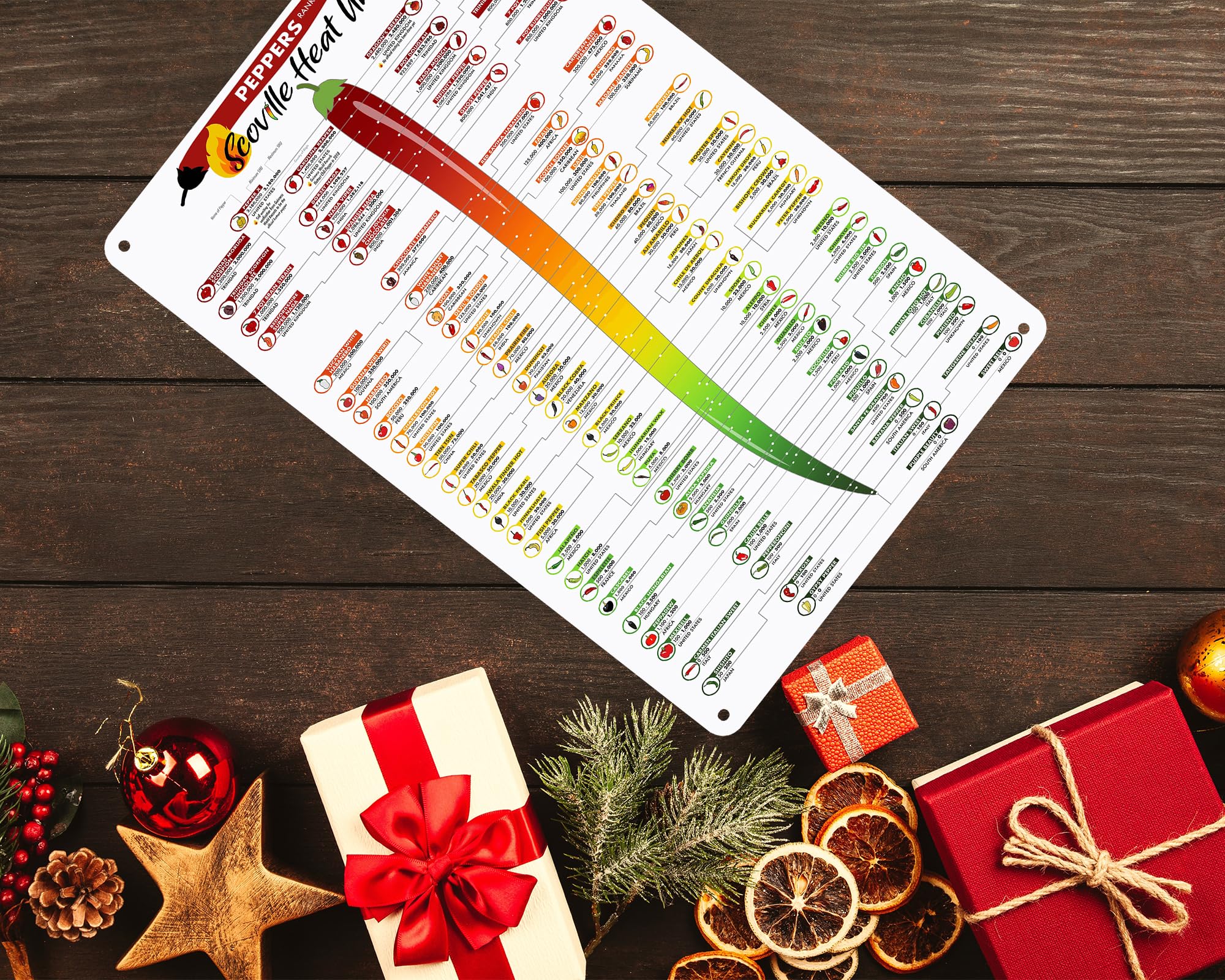 Hot Pepper Chart Poster The Hottest One, Hot Pepper" Poster By