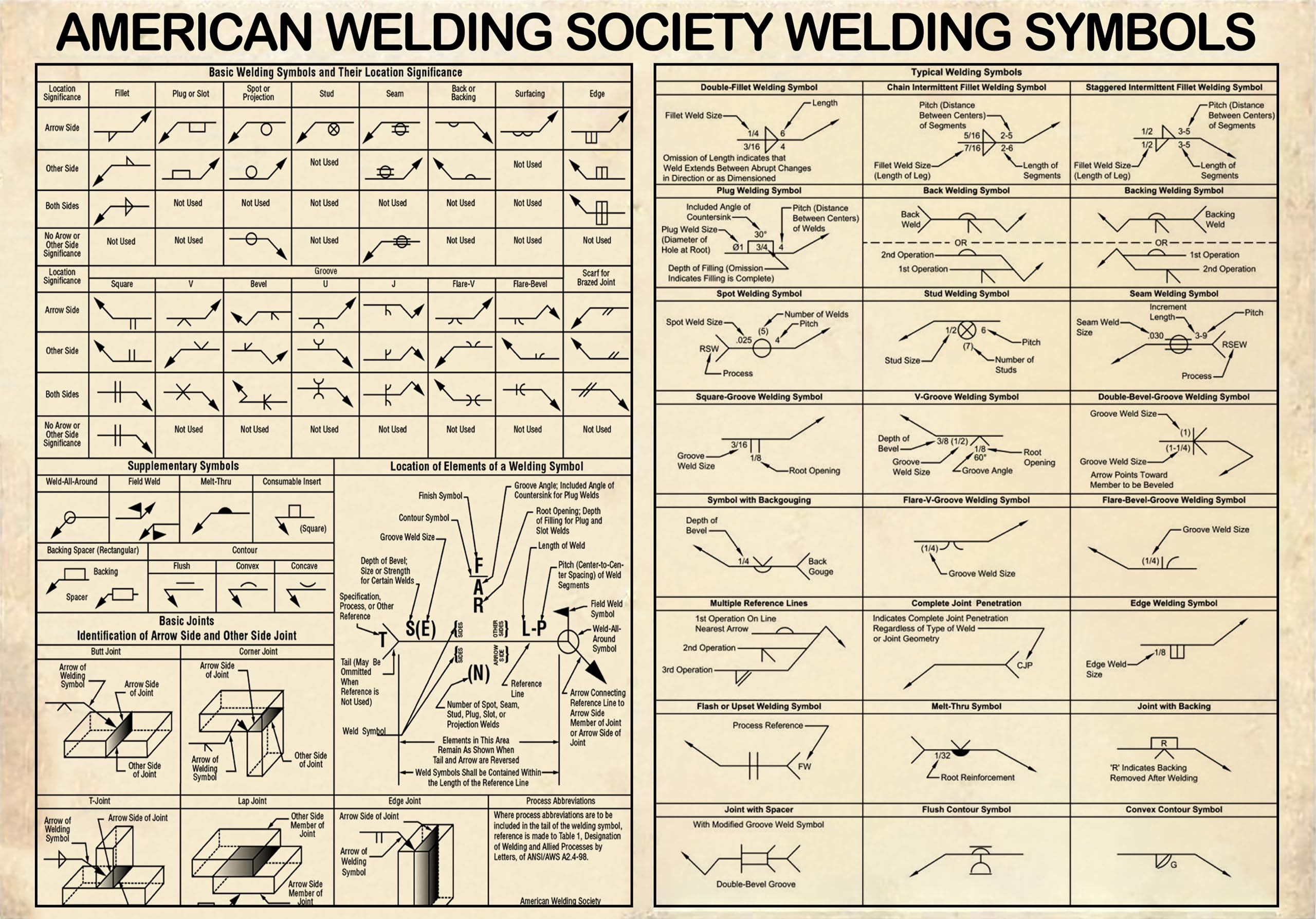 Printable Welding Symbols Chart