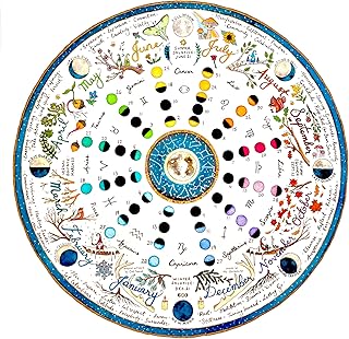 Moon Phases: Understanding The Lunar Cycle's Visual Changes | ShunSpirit