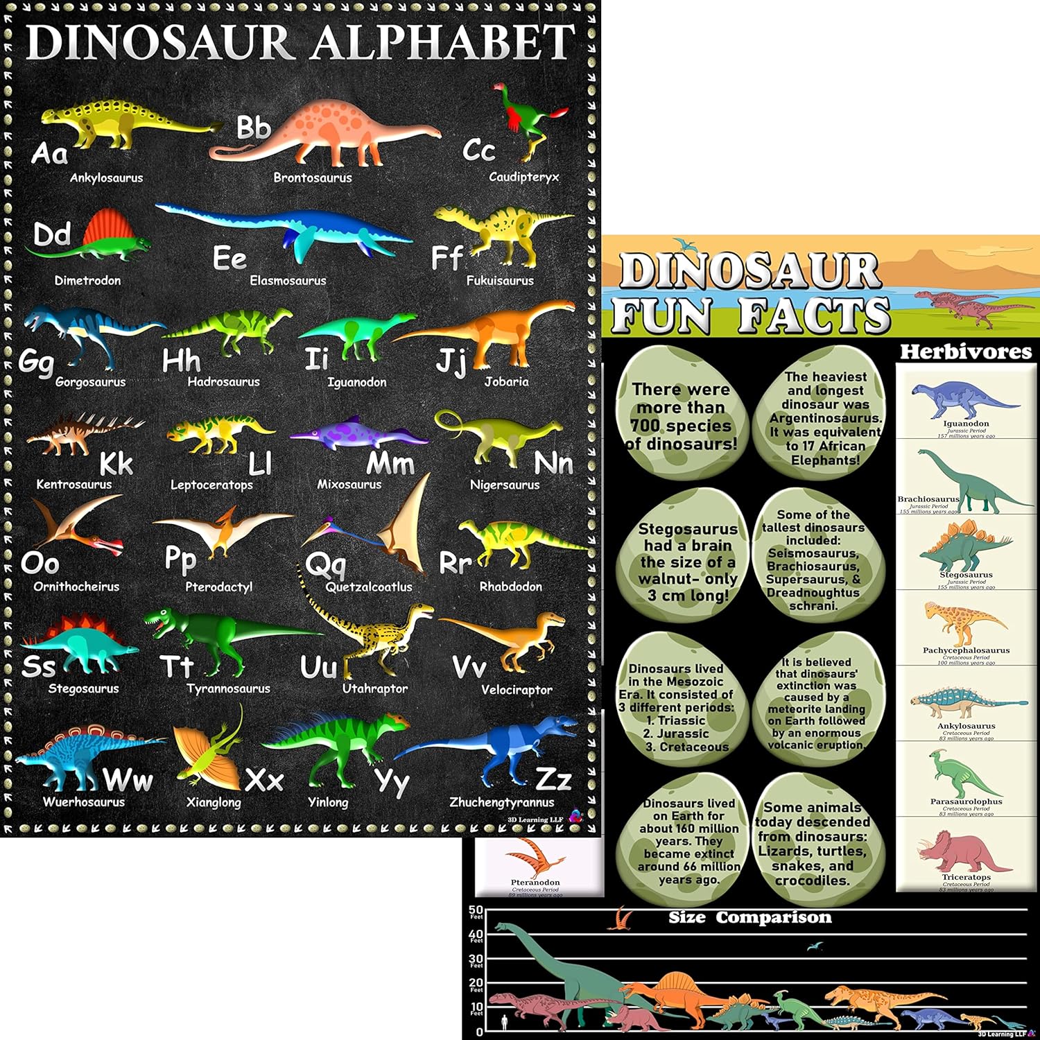 Amazon.com: Dinosaur Alphabet Chart and Fun Facts Poster - Laminated ...