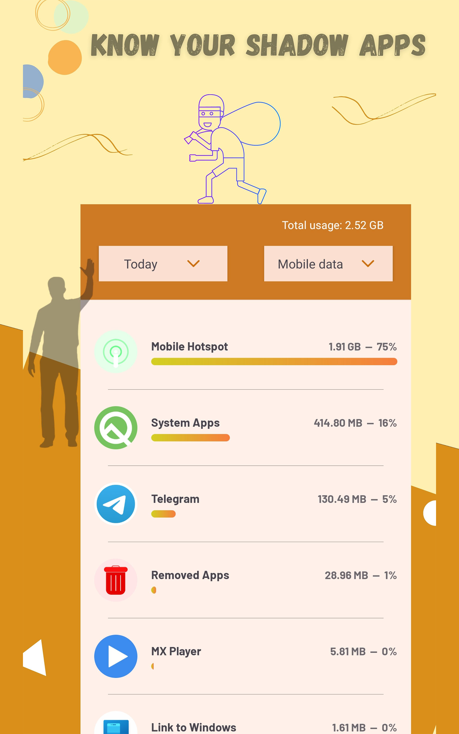 Family Data Usage-Data Monitor - App on Amazon Appstore