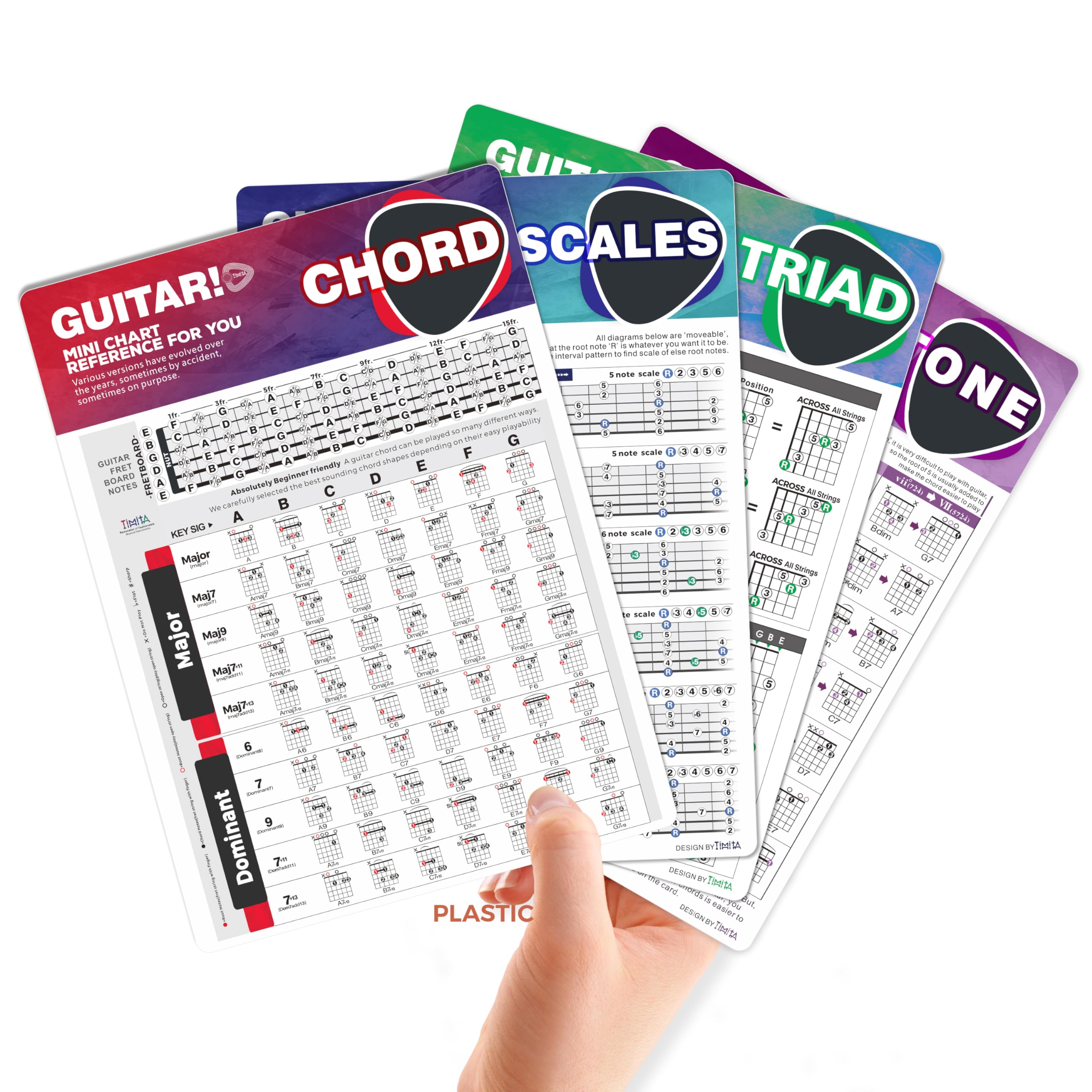 Snapklik.com : TiMitA Guitar Chord Chart Of Essential Chords Scales ...