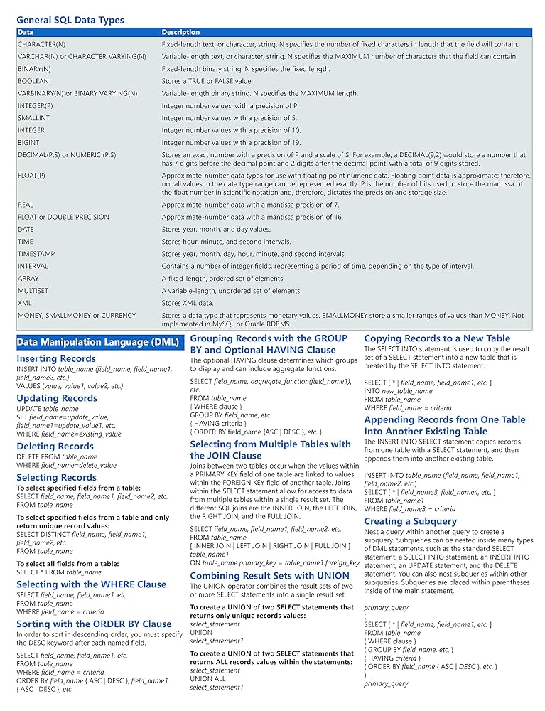Quick Guide To Sql Server Data Types