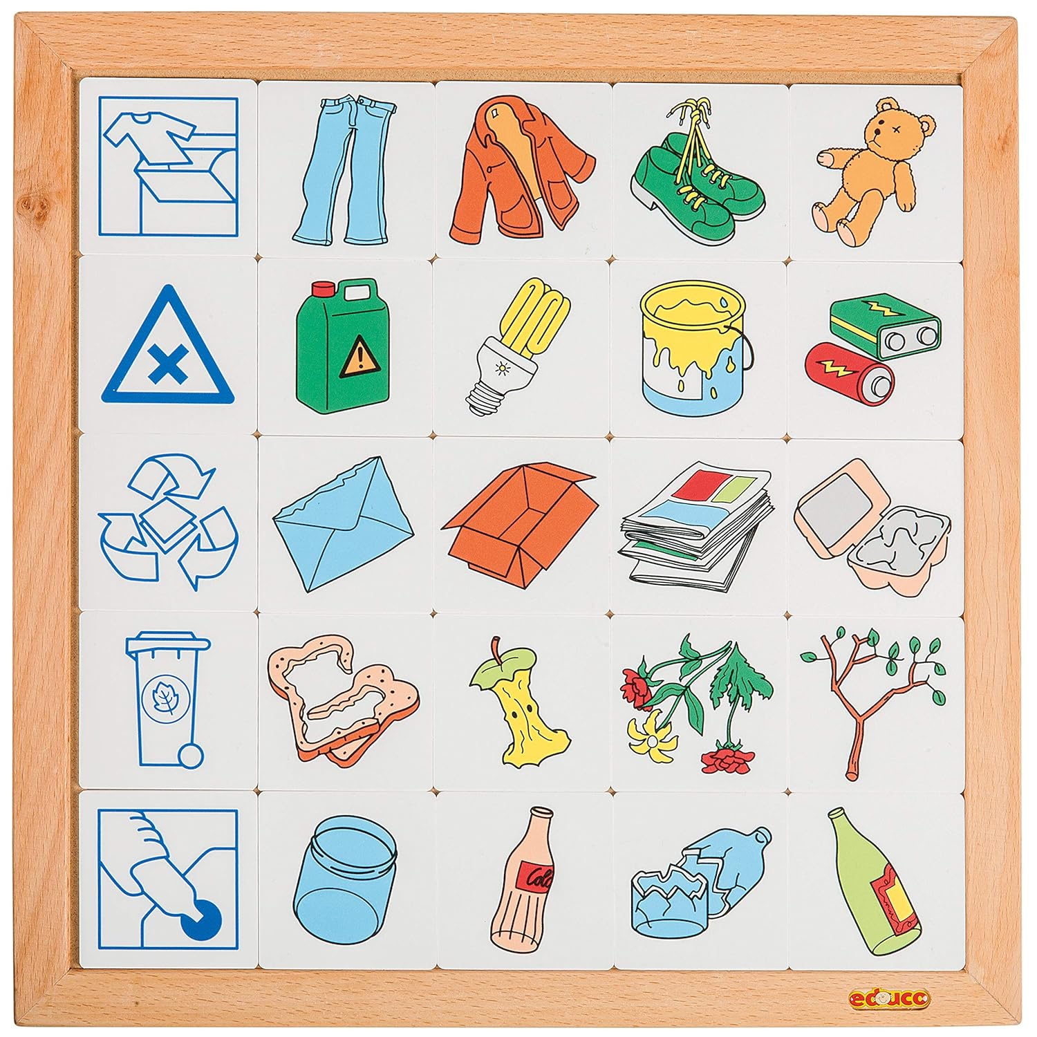 Environment chart – BigaMart