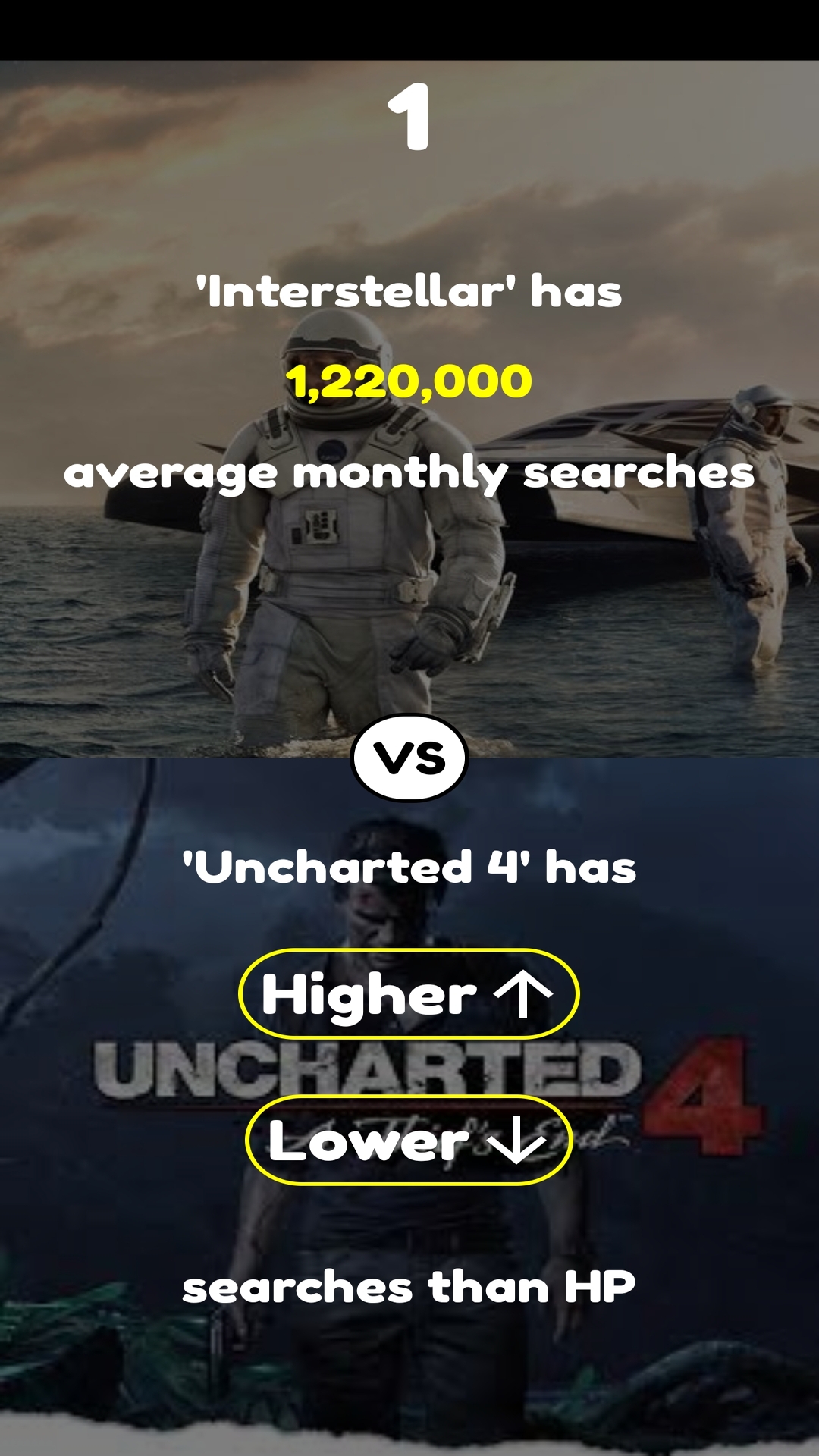 Higher Lower Game Amazon Appstore For Android