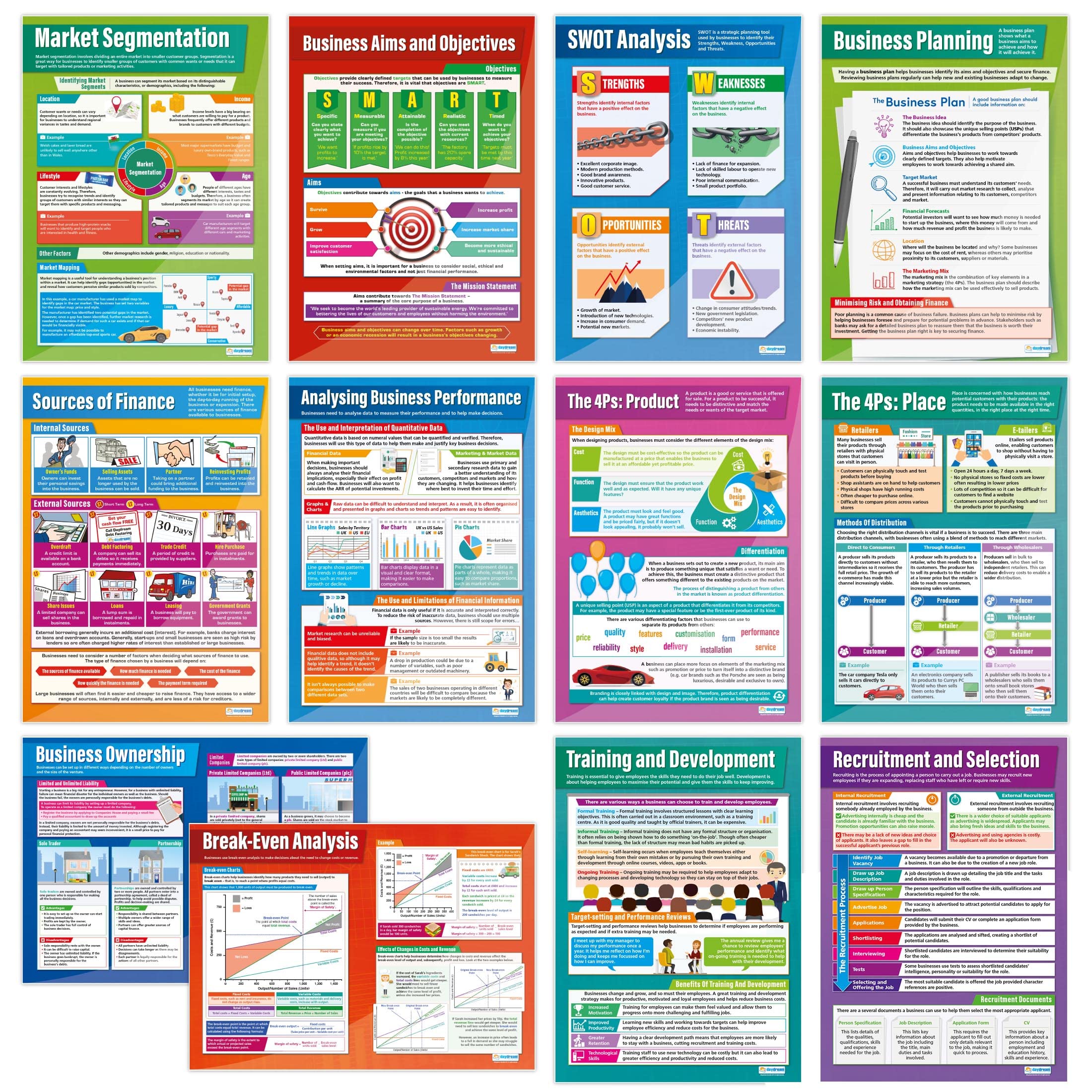 Business Studies Classroom Posters - Set of 36 - EXTRA LARGE - A1 ...