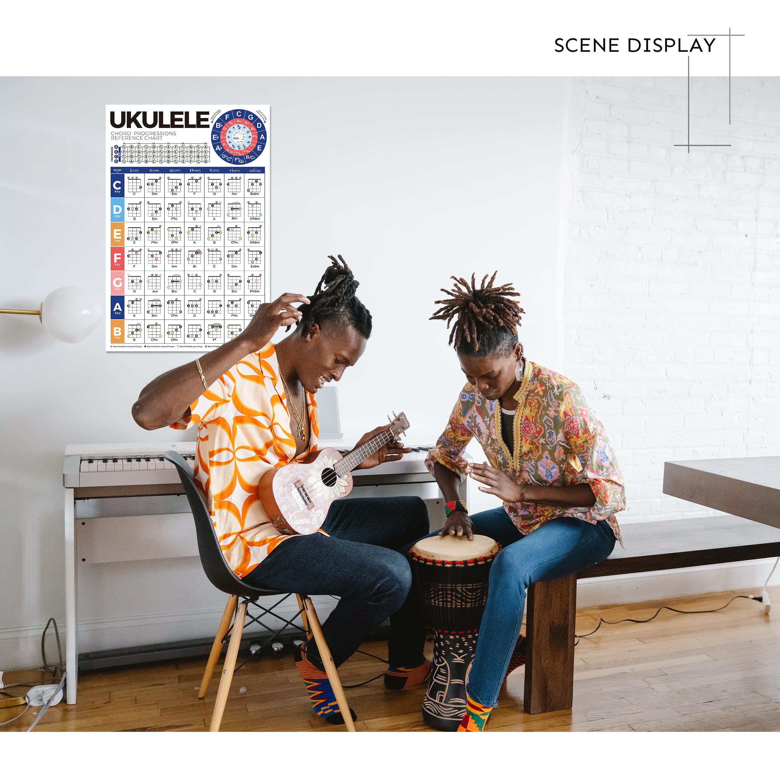 Snapklik.com : Ukulele Chord Poster, Learn Chord Progression & Play In ...