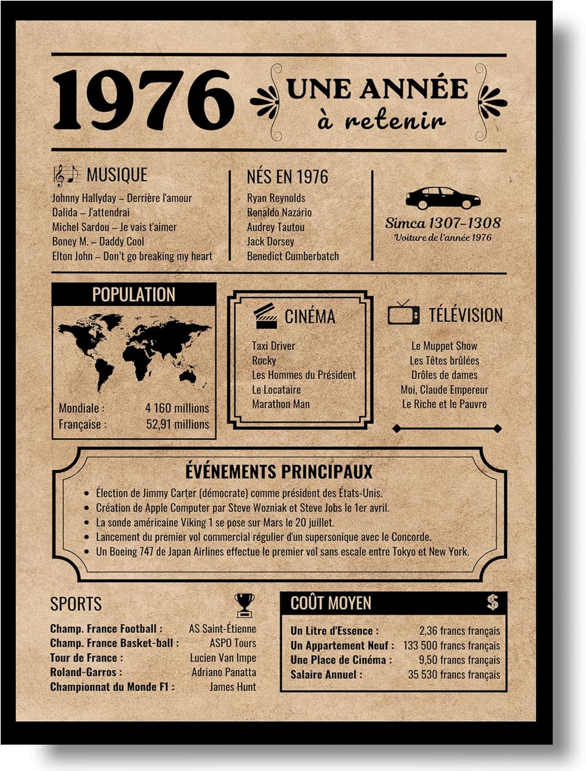 EQUIK PRODUCTS Affiche d’Anniversaire 50 ans | Carte de Voeux Vintage ...
