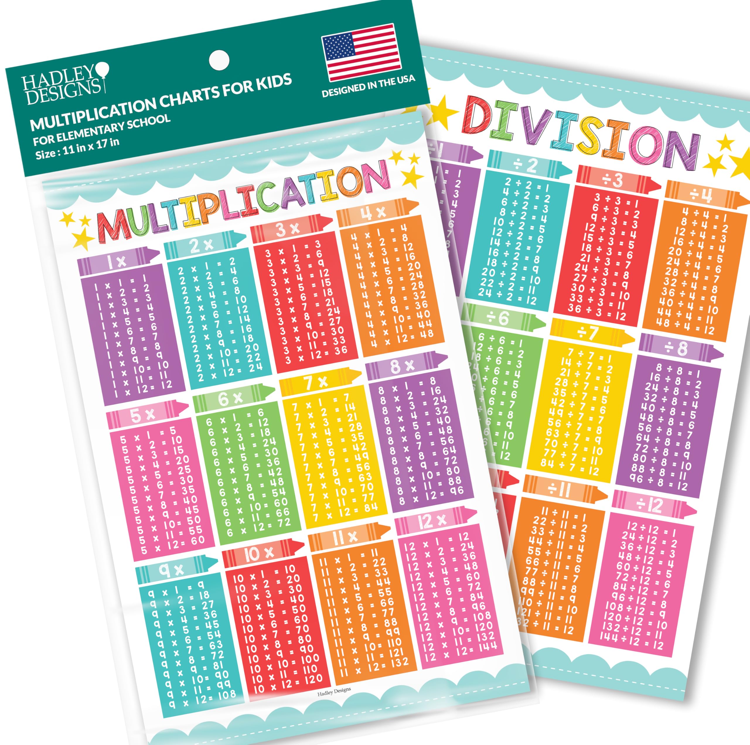 Amazon.com: 2 Colorful Large Multiplication Chart Poster For Wall ...