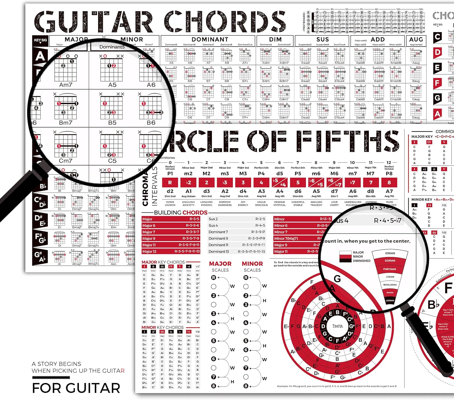 Essential Guitar Chords and Strumming Bundle with Philippines | Ubuy