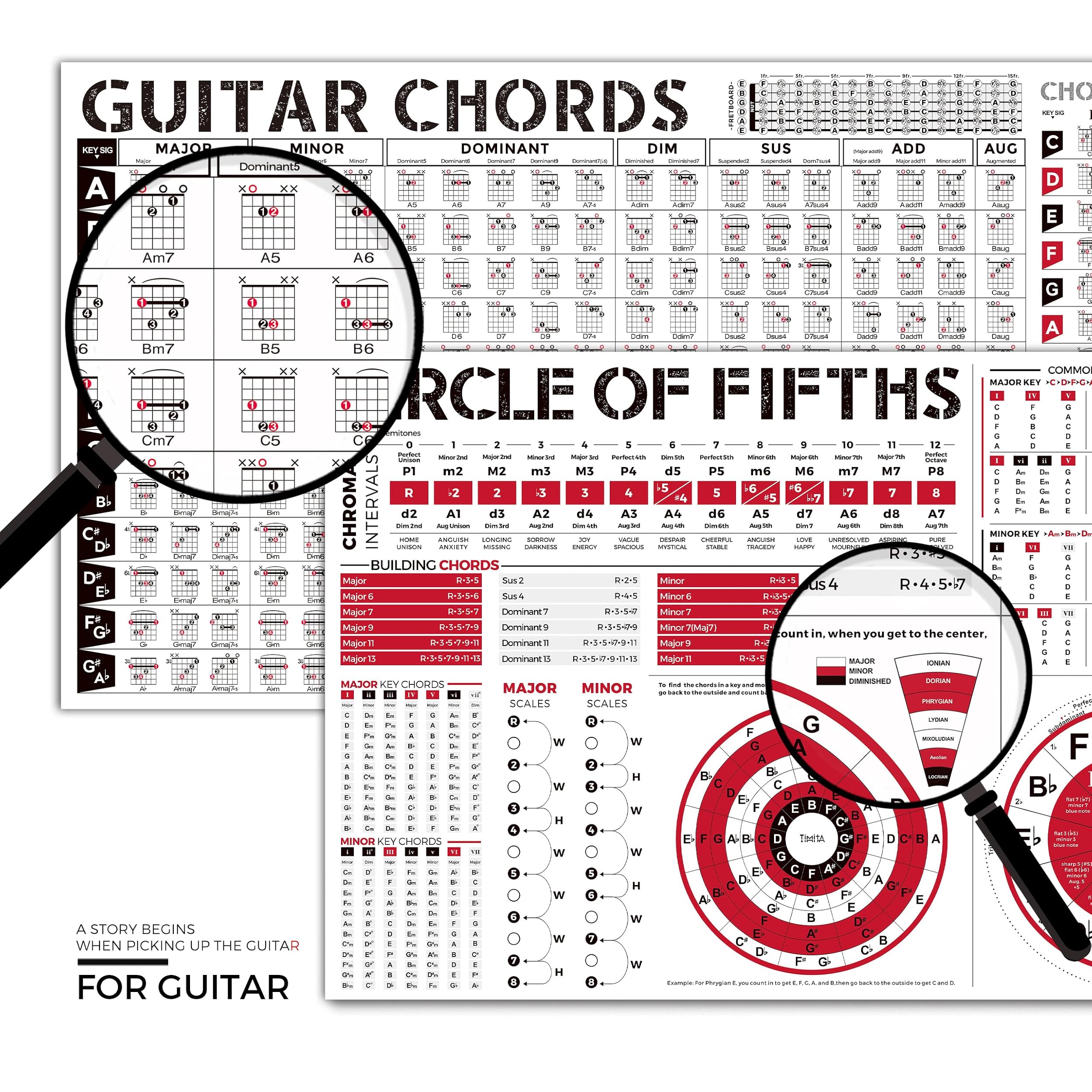 Snapklik.com : Guitar Chords Chart & Circle Of Fifths Poster Bundle ...