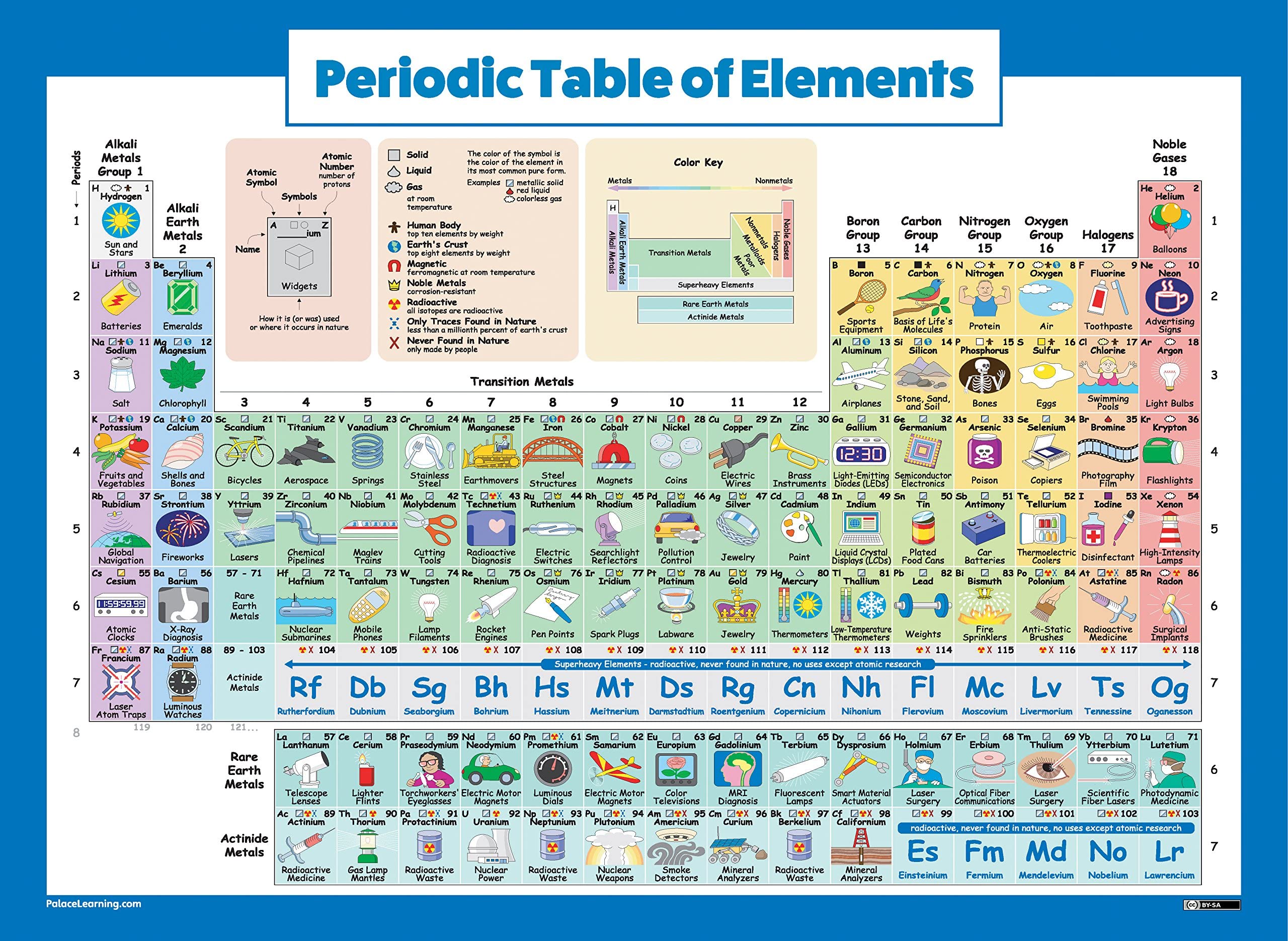 Buy Palace Learning Laminated Solar System Poster & Periodic Table of ...