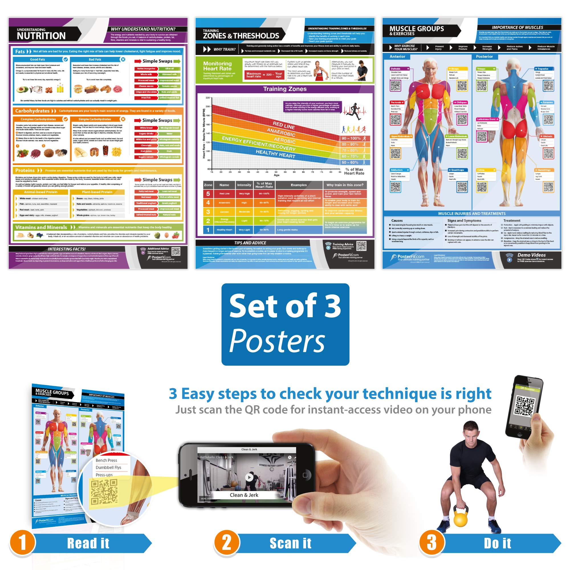 Exercise and Training Essentials Posters - Set of 3 | Laminated ...