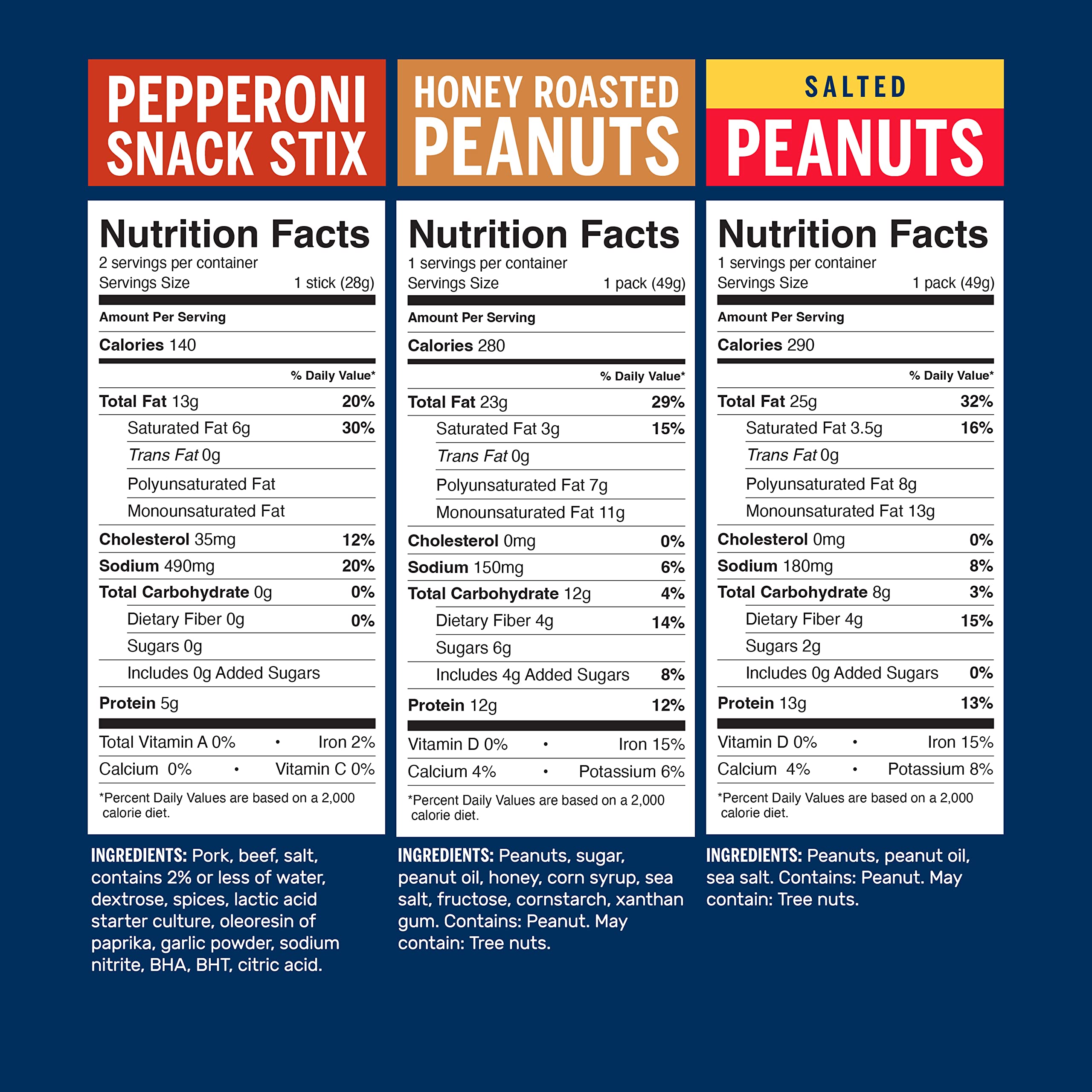 Snapklik.com : Planters Peanuts, CORN NUTS, HORMEL Pepperoni Stix ...