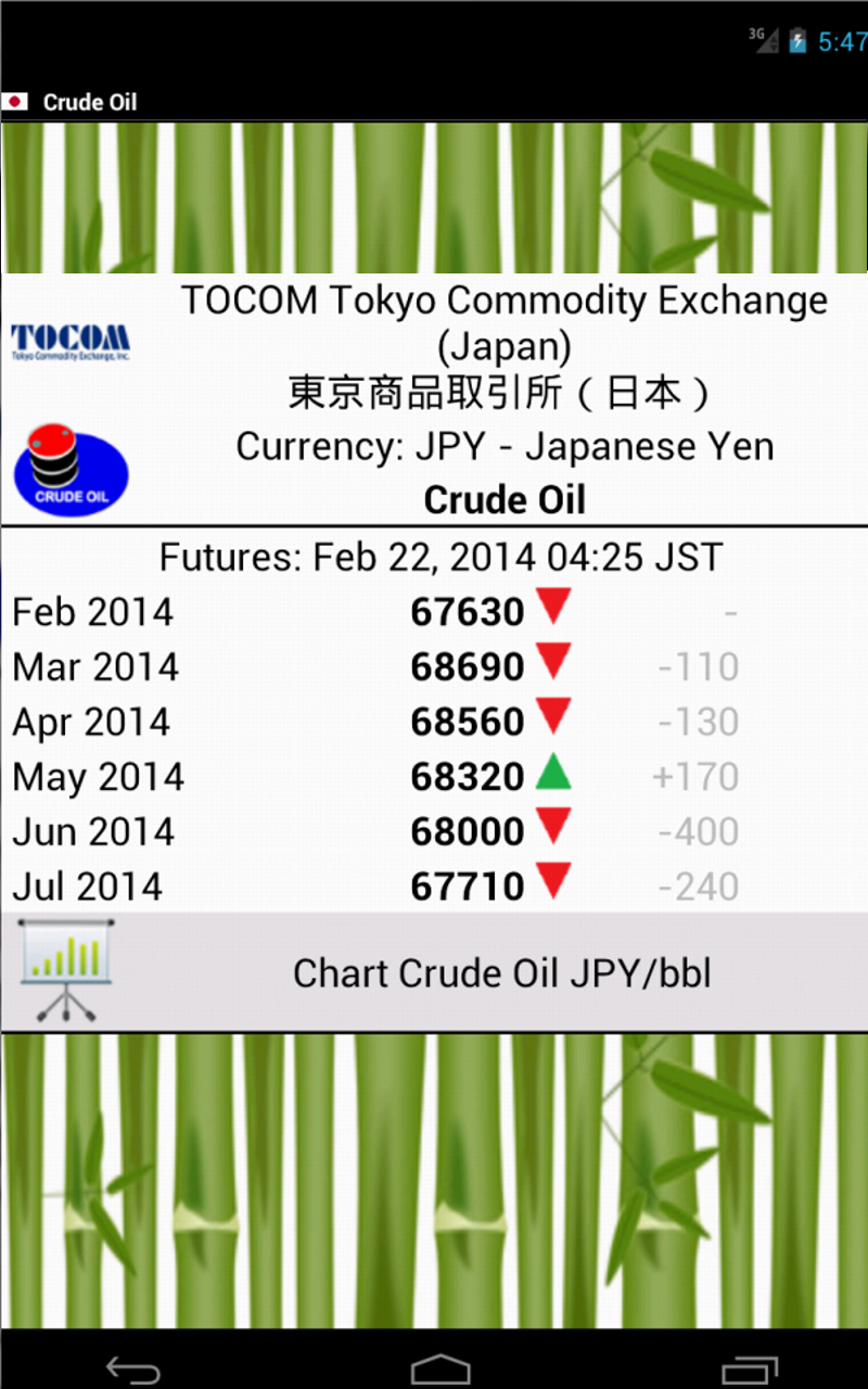 Commodity Asia - App on Amazon Appstore