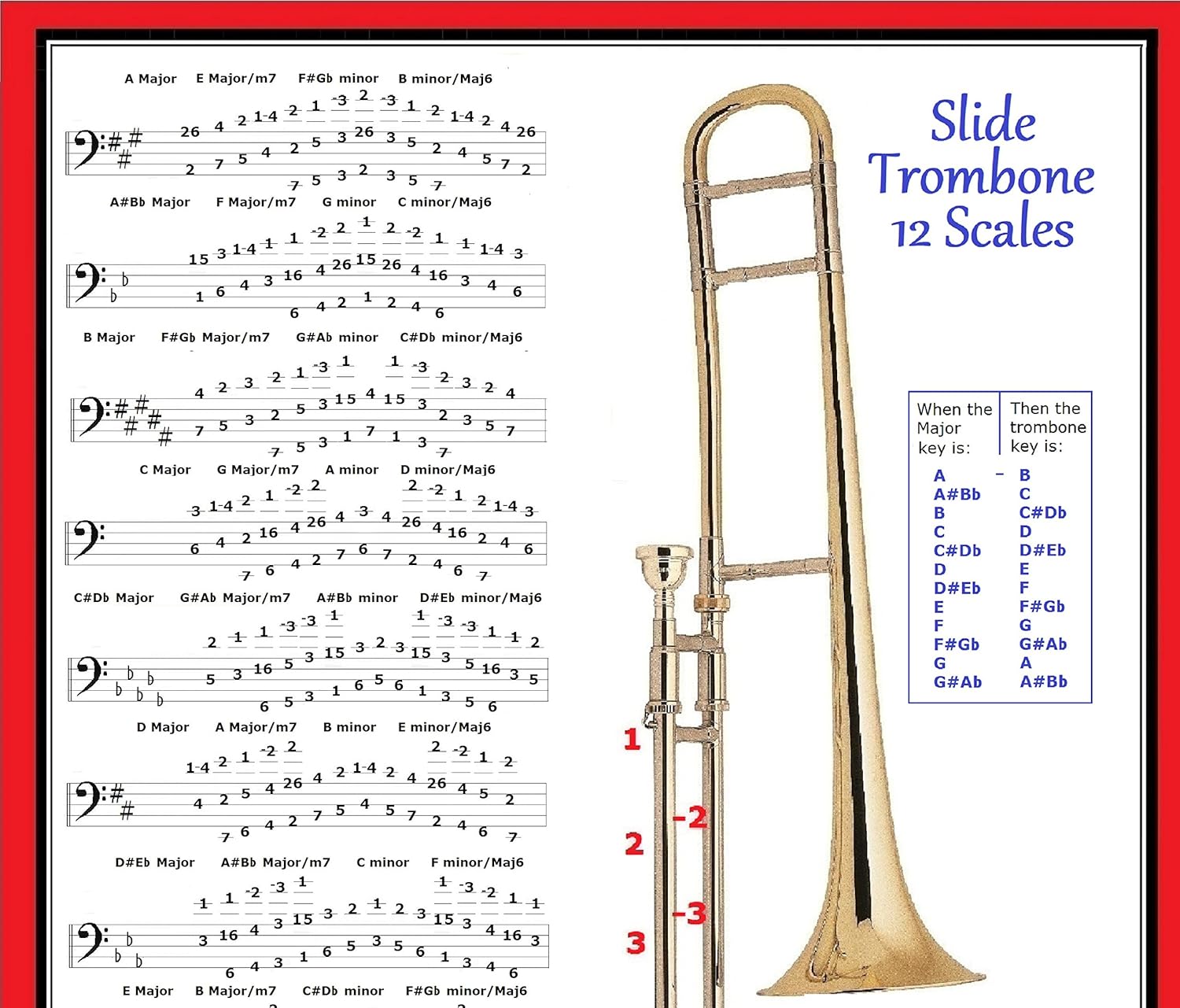 Amazon.com: SLIDE TROMBONE 12 SCALES POSTER: 0724519915562: Musical ...