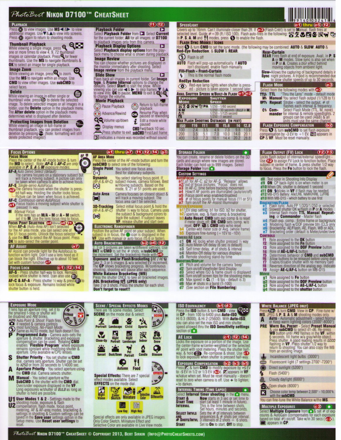 Nikon Cheat Sheet
