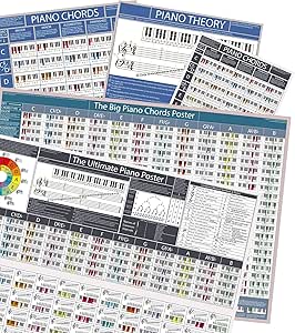 Amazon.com - Educational Piano Poster Classroom Bundle - Piano Chords ...