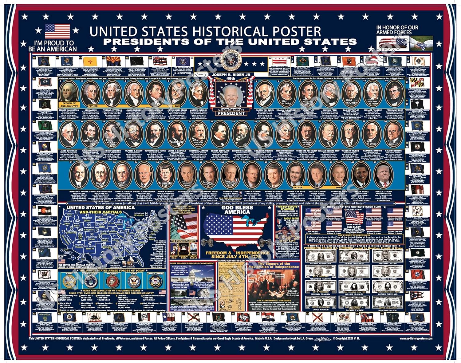 Amazon.com: United States Historical Poster 2021 Featuring: States ...