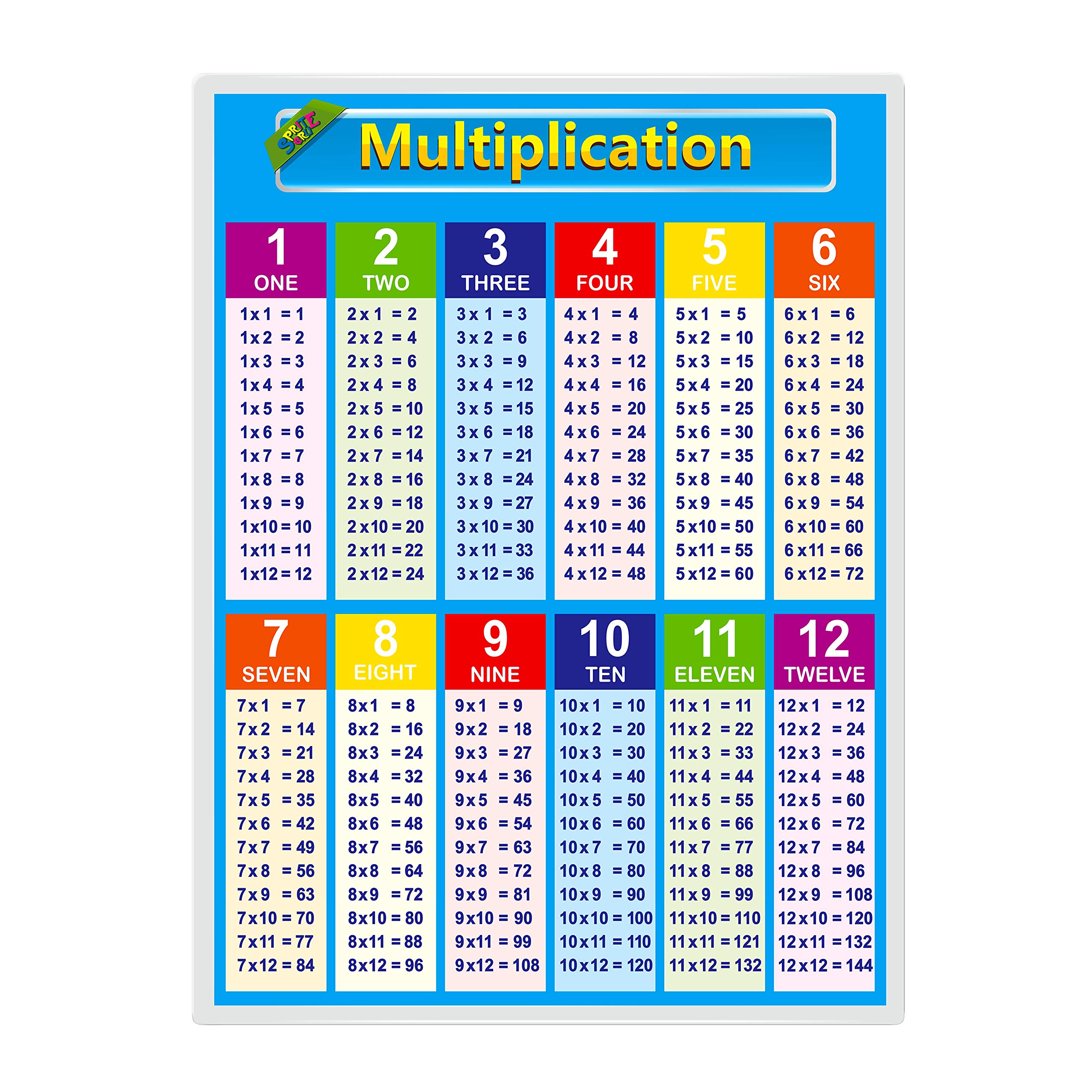 Buy Multiplication Table Chart Laminated for Kids and Math Classroom ...