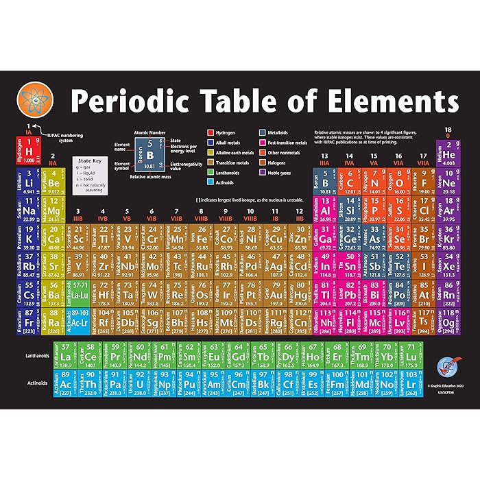 Buy 2022 Periodic Table of Elements Poster 22.75" x 16" on ...