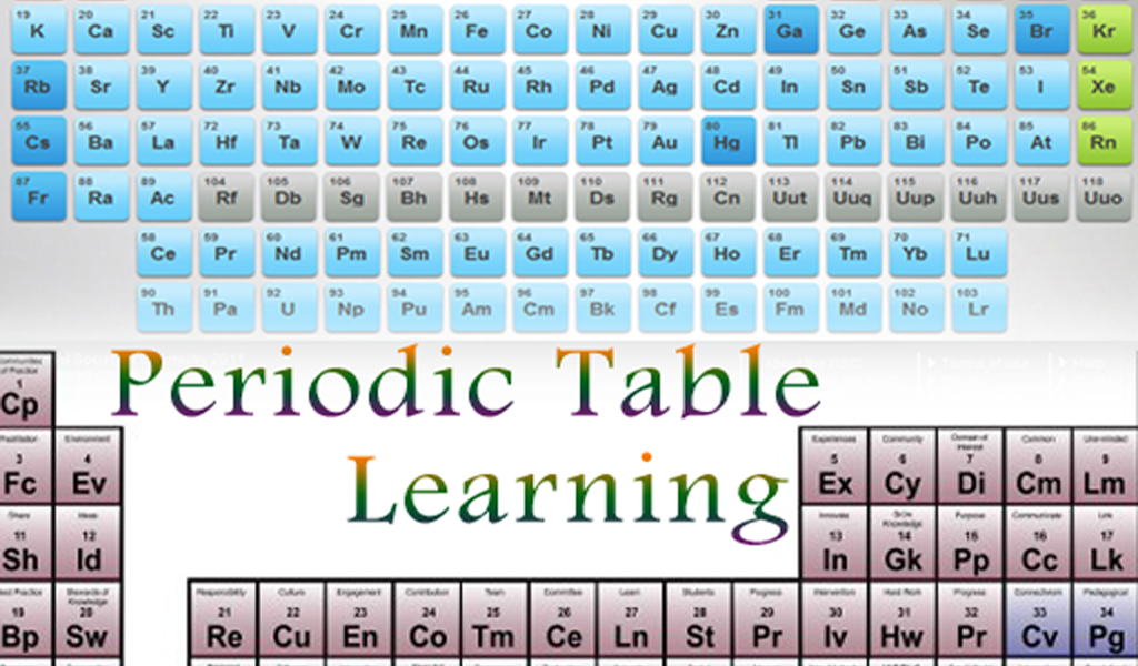 Periodic Table Learning Quiz - App on Amazon Appstore