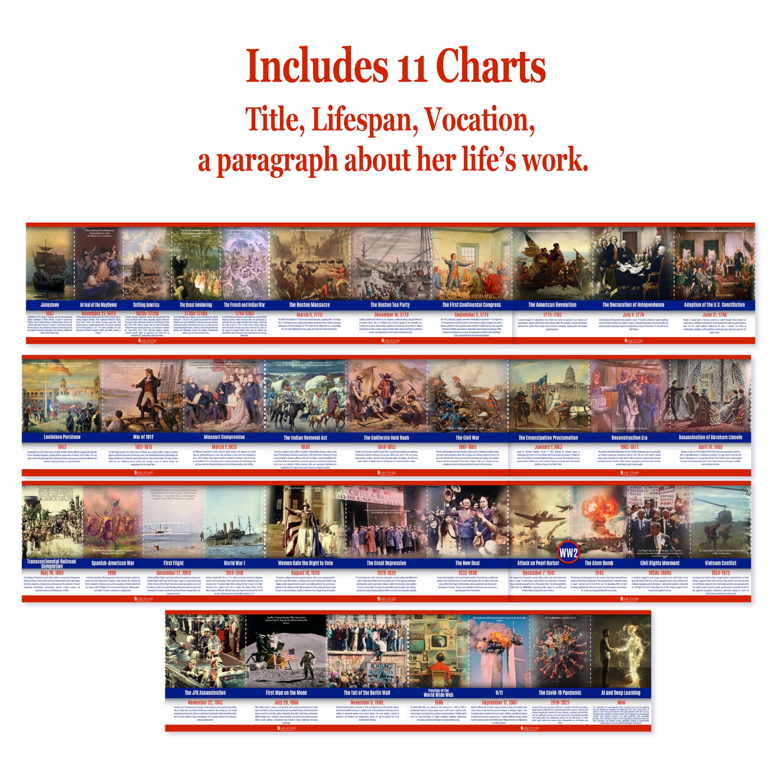 Snapklik.com : US History Time Line Poster Bulletin Board Set, 11 ...
