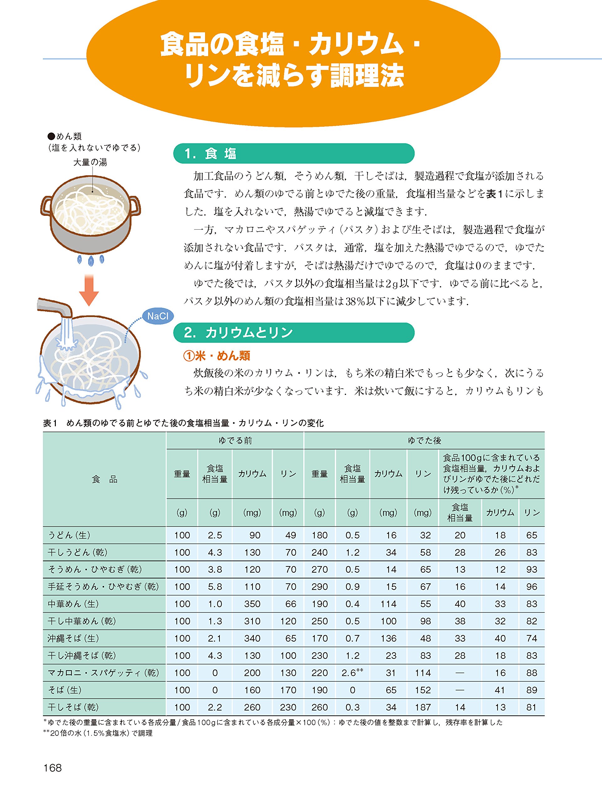 腎臓病交換表使い方 腎臓病 食品交換表 作り方 Exyb