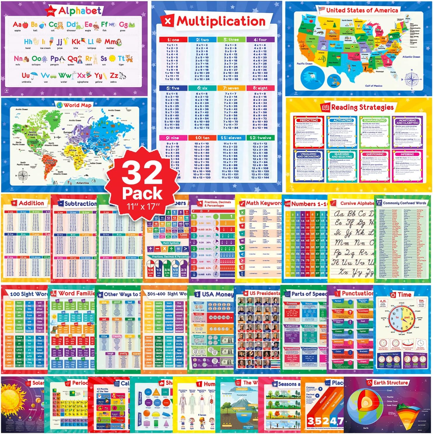 Amazon.com : School Smarts 17” X 22 Laminated Addition Chart Poster for ...