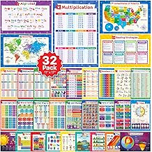 Educational Times Table Chart for Math Classroom - Philippines | Ubuy