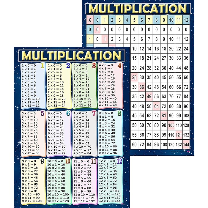 Buy Multiplication Chart and Times Table Posters | Laminated 14x19.5 in ...