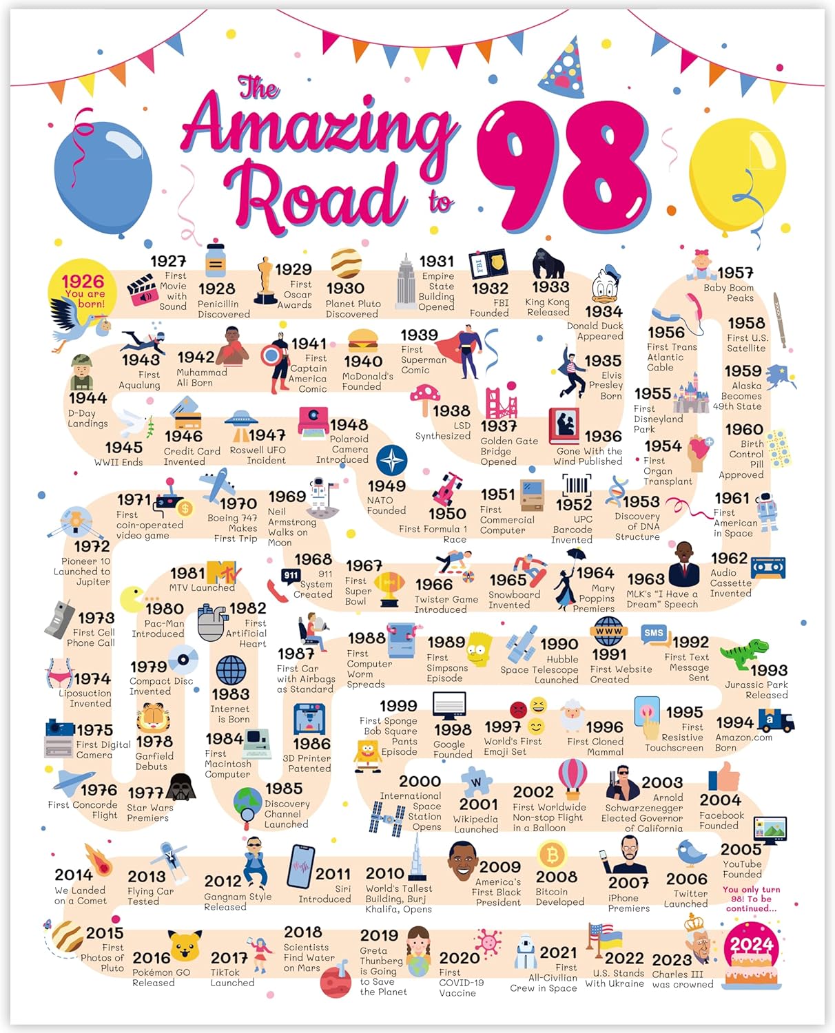 Amazon.com: 98th Birthday Card - Road to 98 Birthday Poster - 98th ...