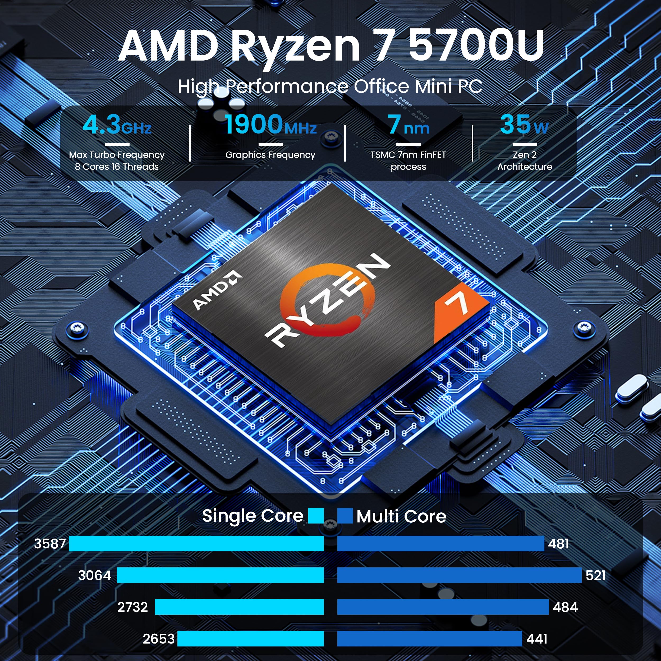 Snapklik.com : AMD Ryzen 7 5700 Mini PC Up To 43Ghz, 32GB DDR4 1TB NVME ...
