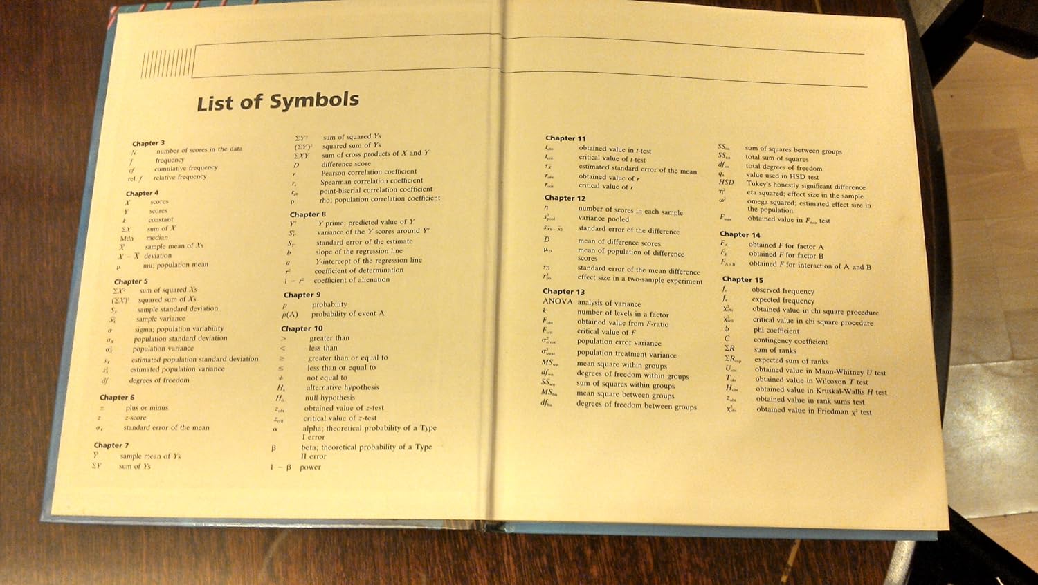 Basic Statistics for the Behavioral Sciences: Heiman, Gary W ...