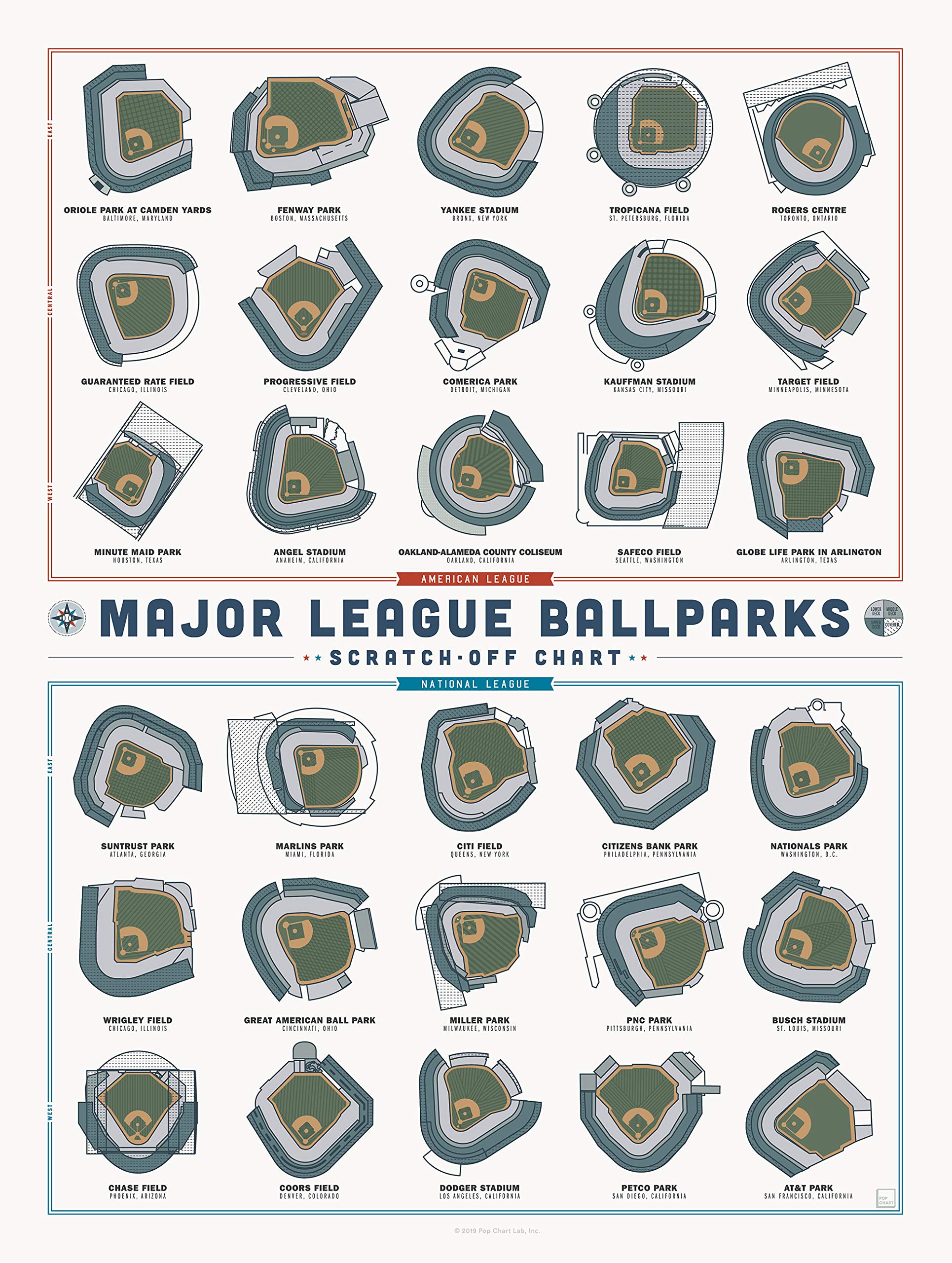 Buy Major League Ballparks Scratch-off Chart Online at desertcart INDIA