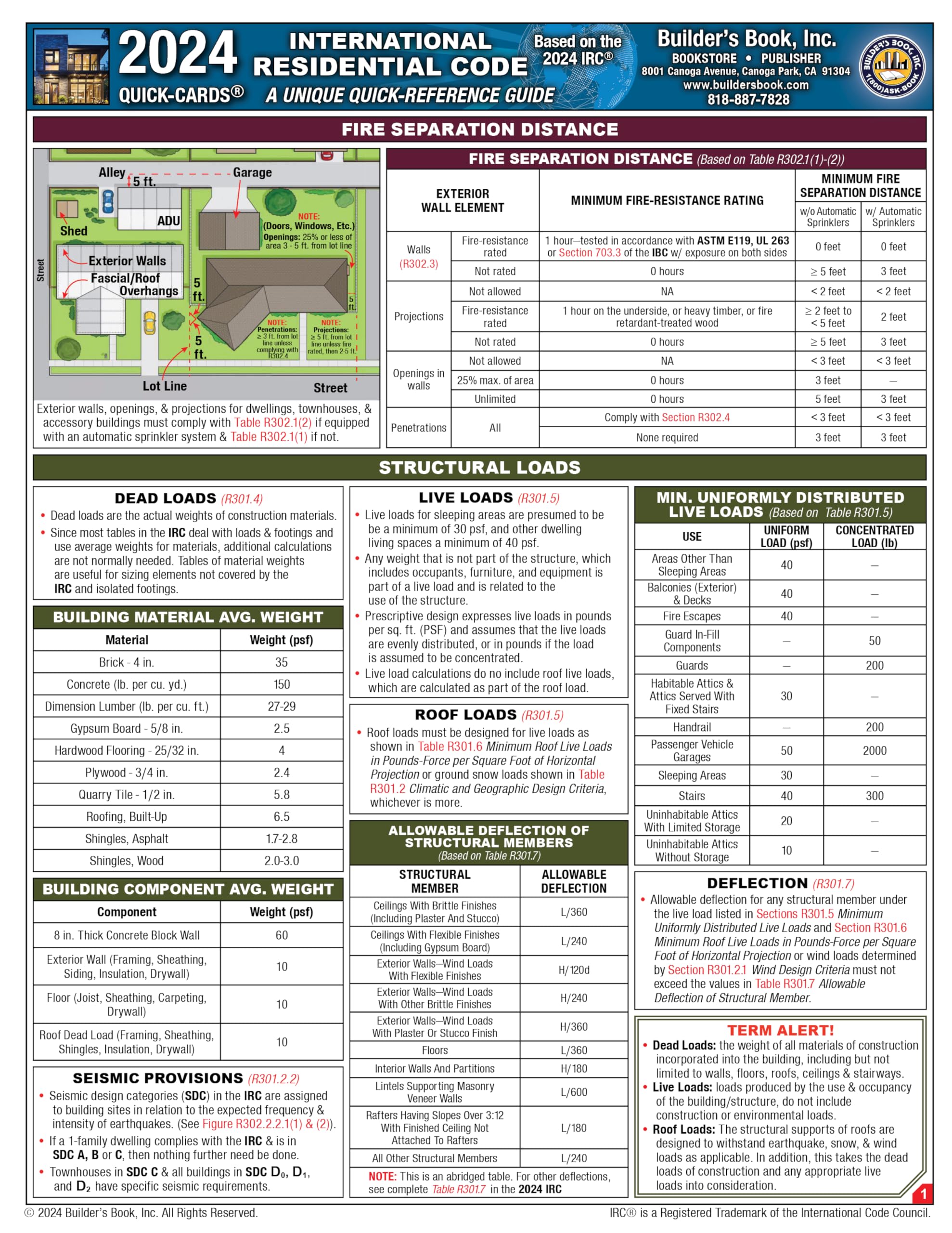2024 International Residential Code (IRC) 8-Page Quick-Card: Yenny ...