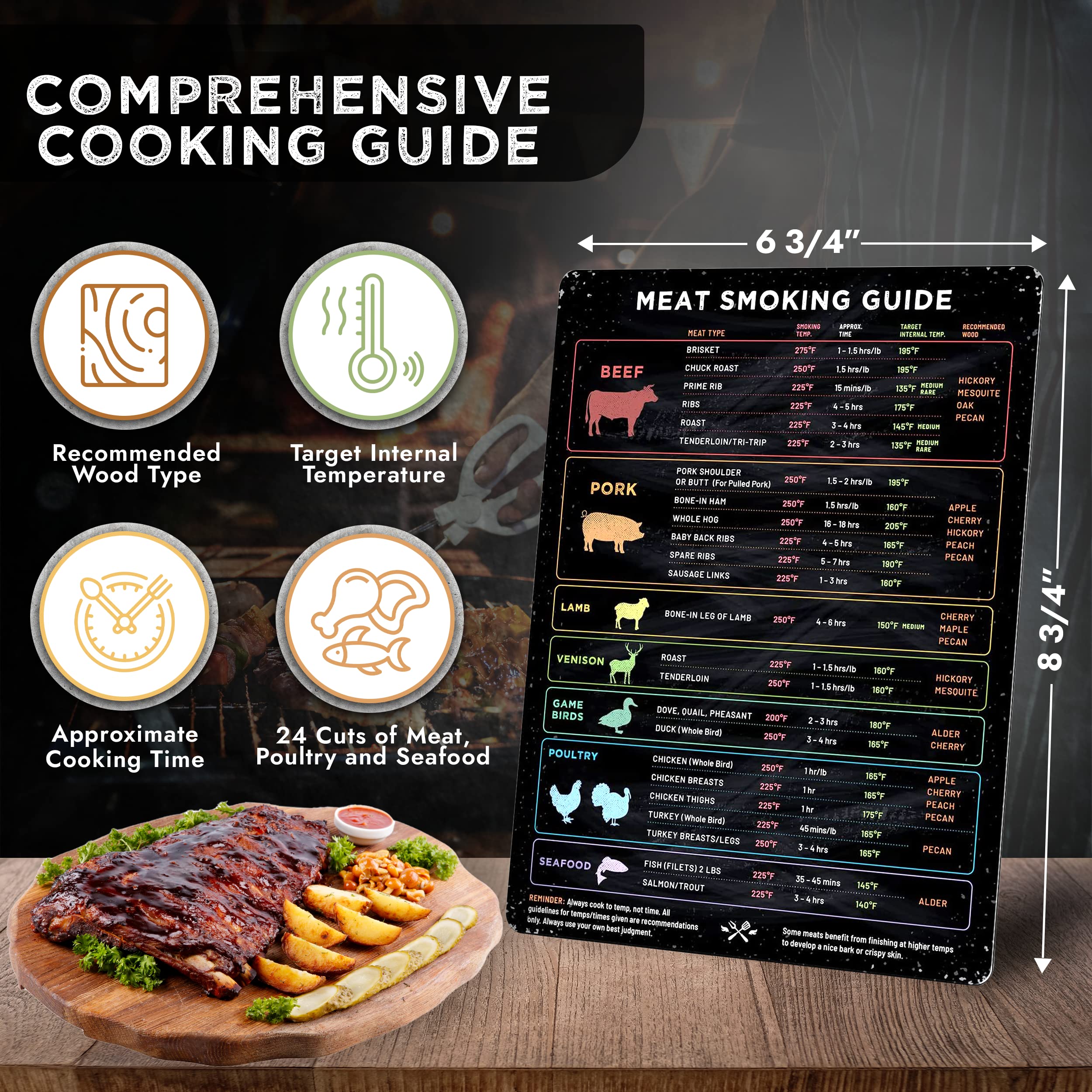 Snapklik.com : Levain & Co Meat Temperature Magnet & BBQ Smoker Guide ...