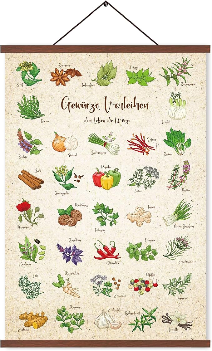 Amazon.de: ZDFDC Küche Poster-Kräuter & Gewürze,Gewächse Poster ...