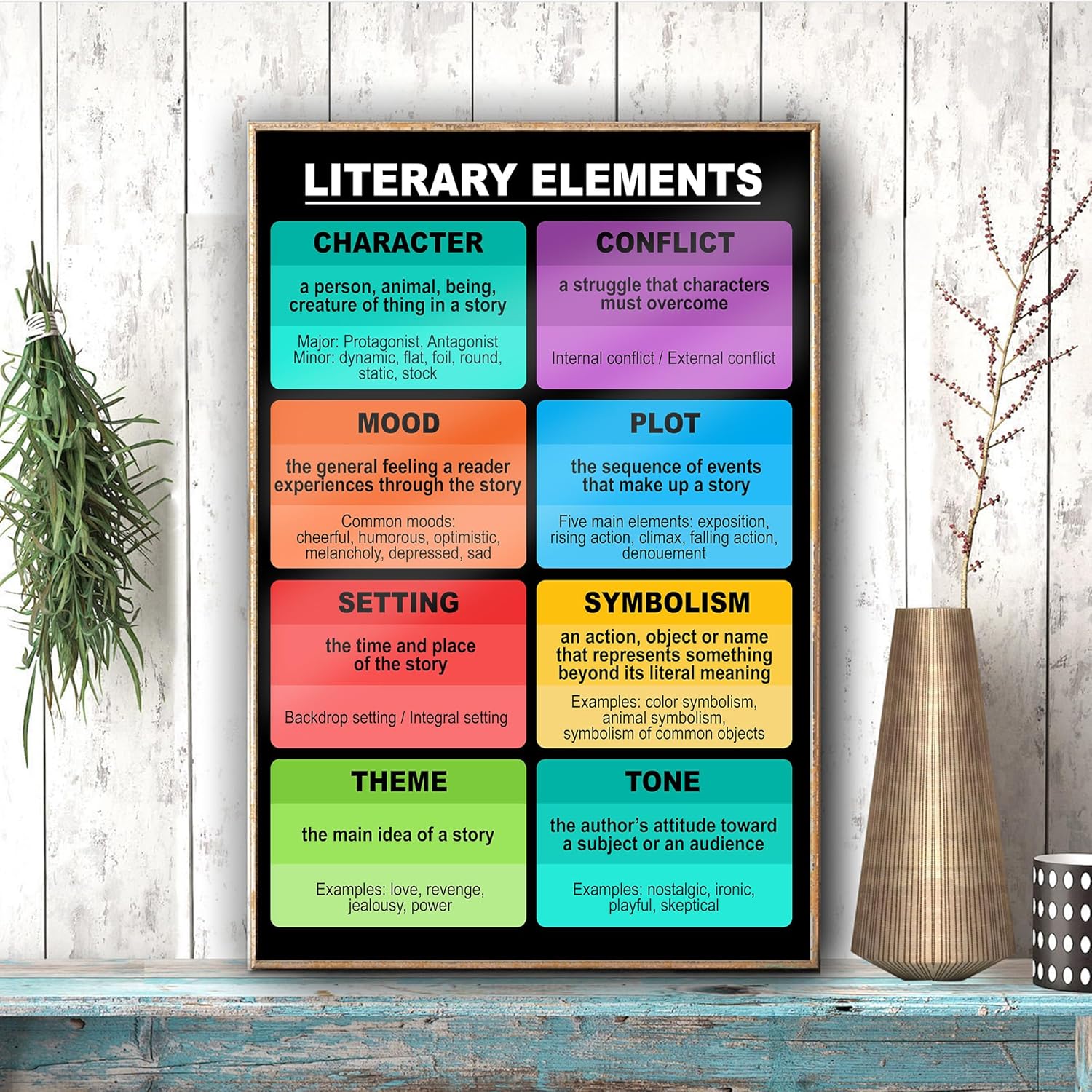 Amazon.com: Literary elements English Classroom Decor - English ...