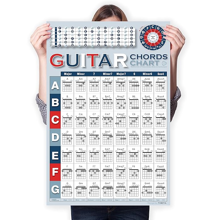 Buy Guitar Chord Chart of Popular Chords | Reference Poster for Guitar ...