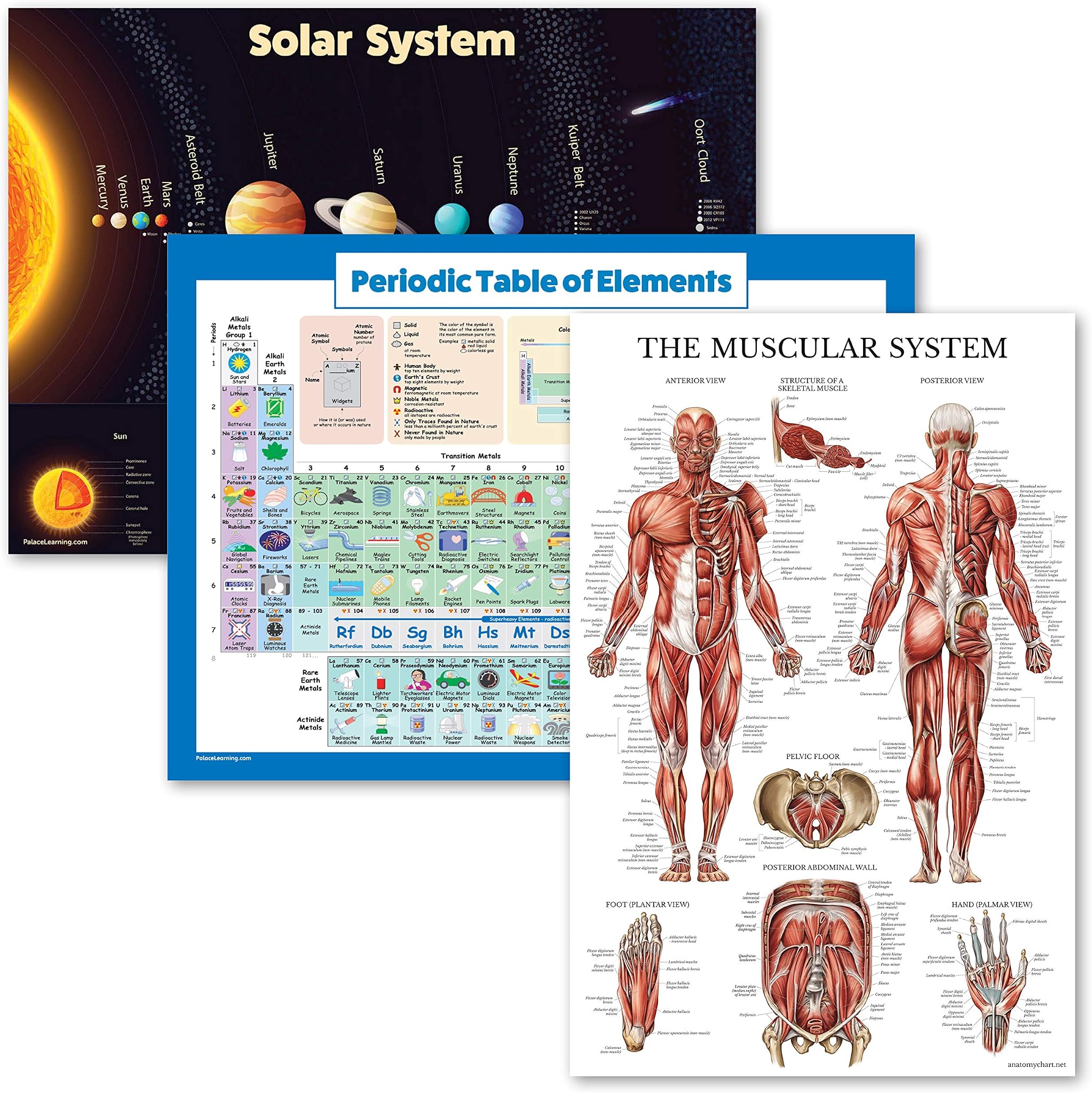 3 Pack Solar System Poster Periodic Table Of The Elements | Desertcart ...
