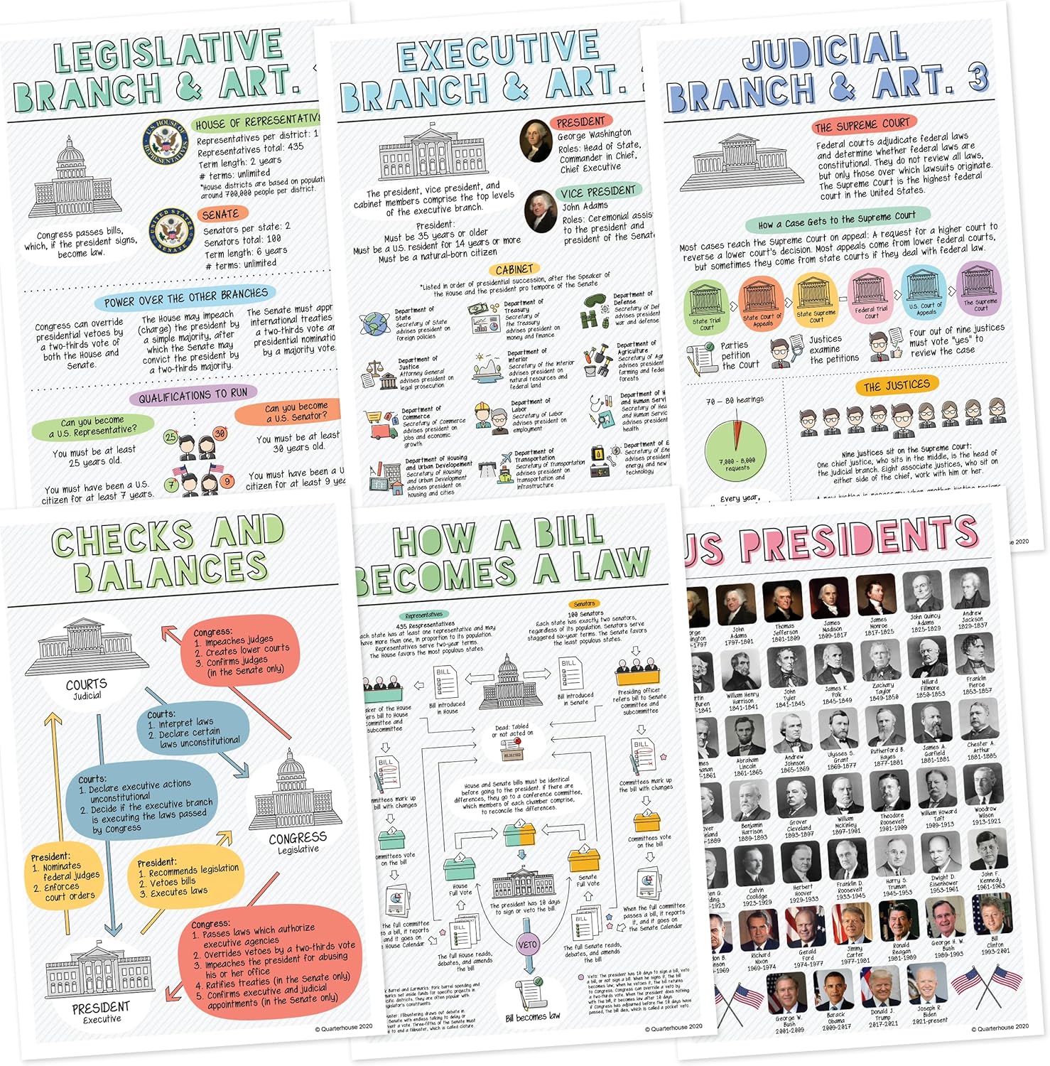 Amazon.com: Quarterhouse US Government and Civics (Set A) Poster Set ...
