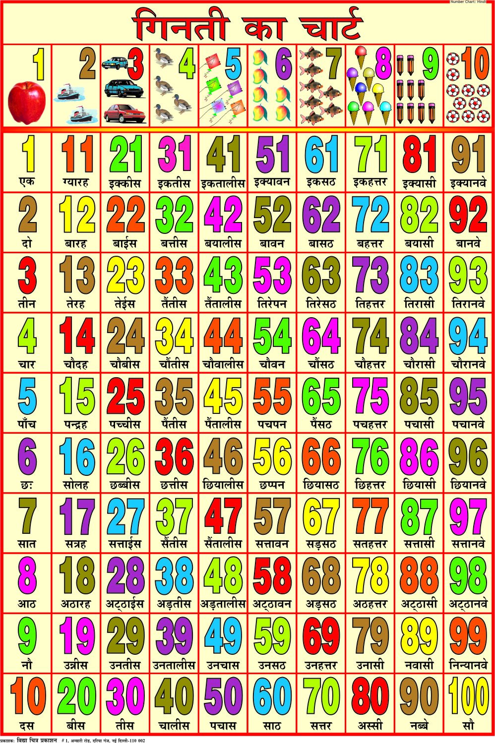 Hindi Number Chart 1 100