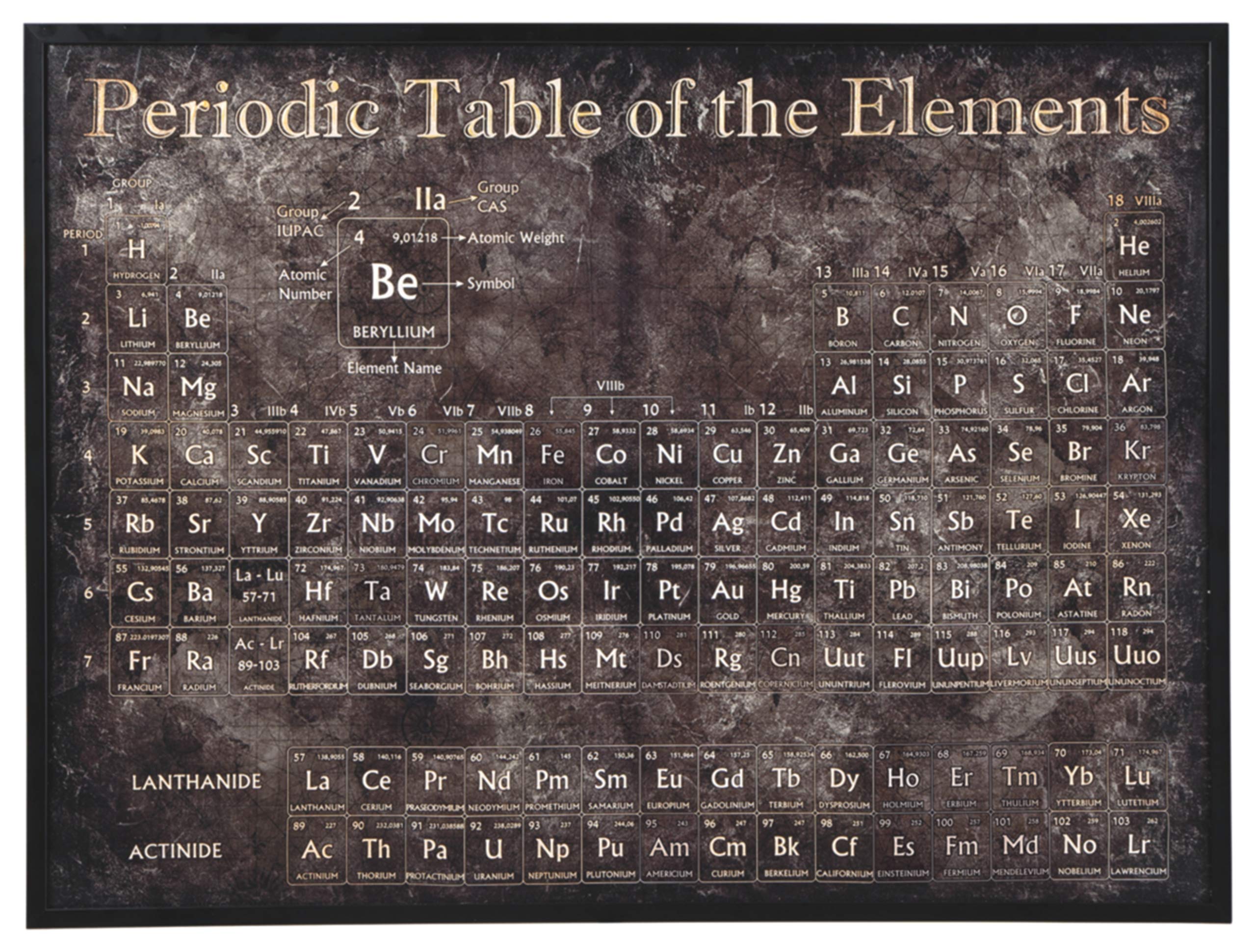 Signature Design by Ashley Marja Vintage Framed Perodic Table Canvas ...