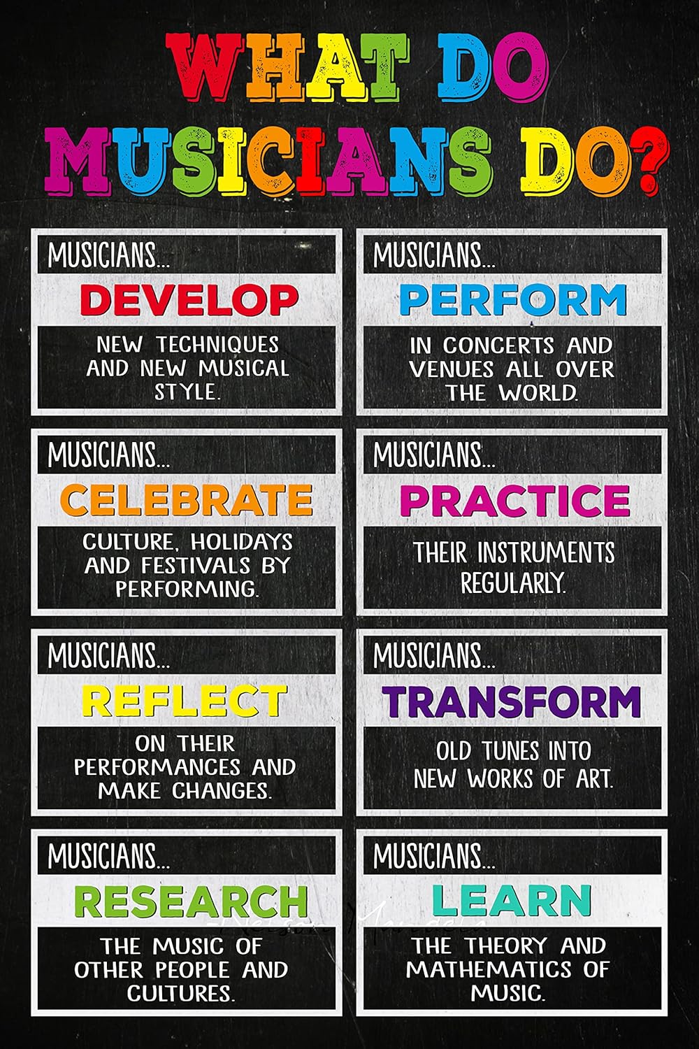 Amazon.com: What do musicians do? Colorful Music Classroom Posters ...