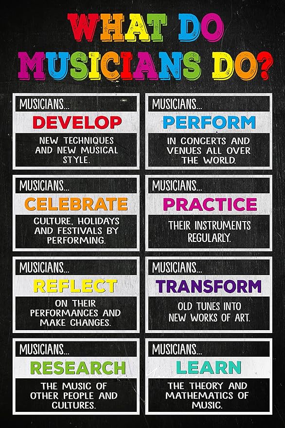 Amazon.com: What do musicians do? Colorful Music Classroom Posters ...