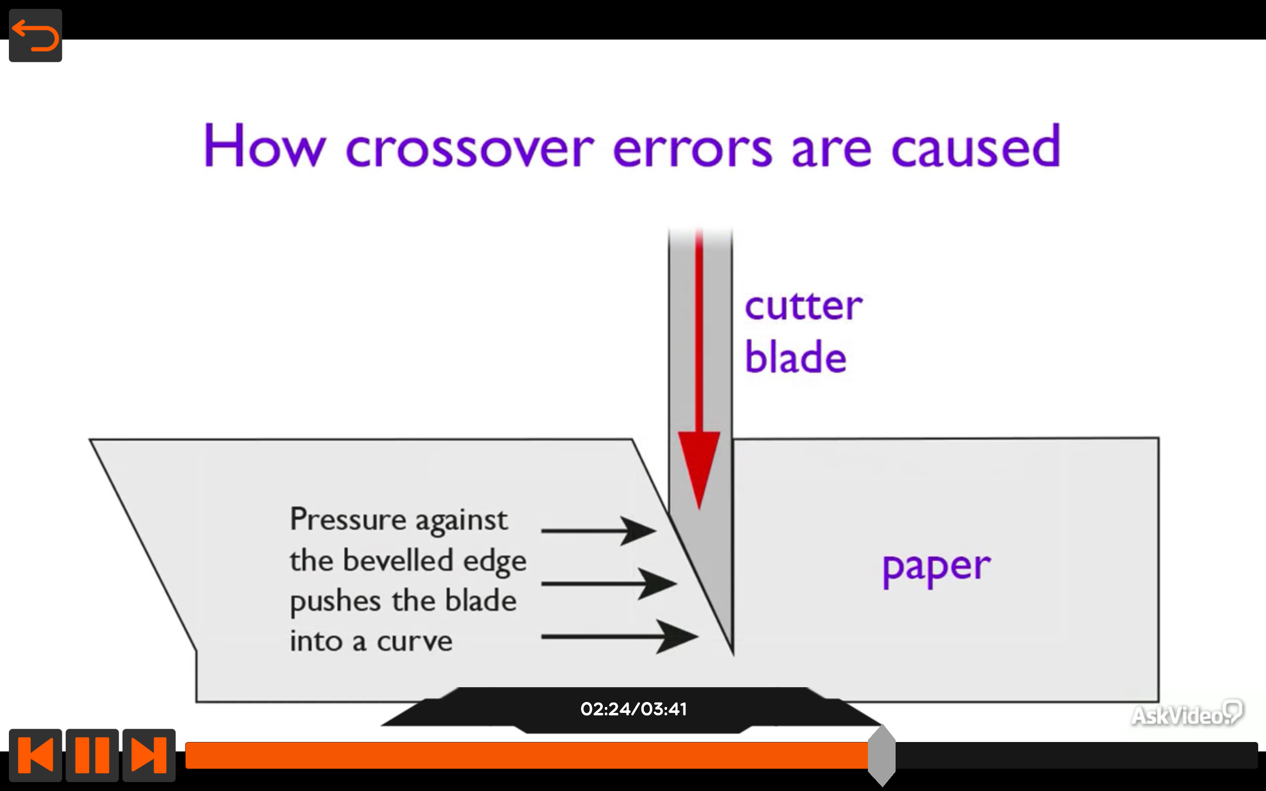 Designing Books and Covers Course By Ask.Video - App on Amazon Appstore