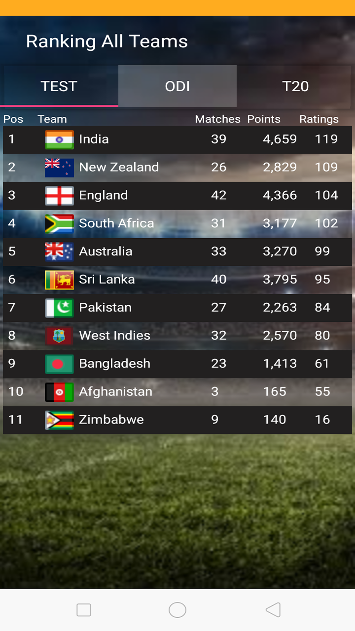 Live Cricket Score & Cricket Fast Live Line - App on the Amazon Appstore