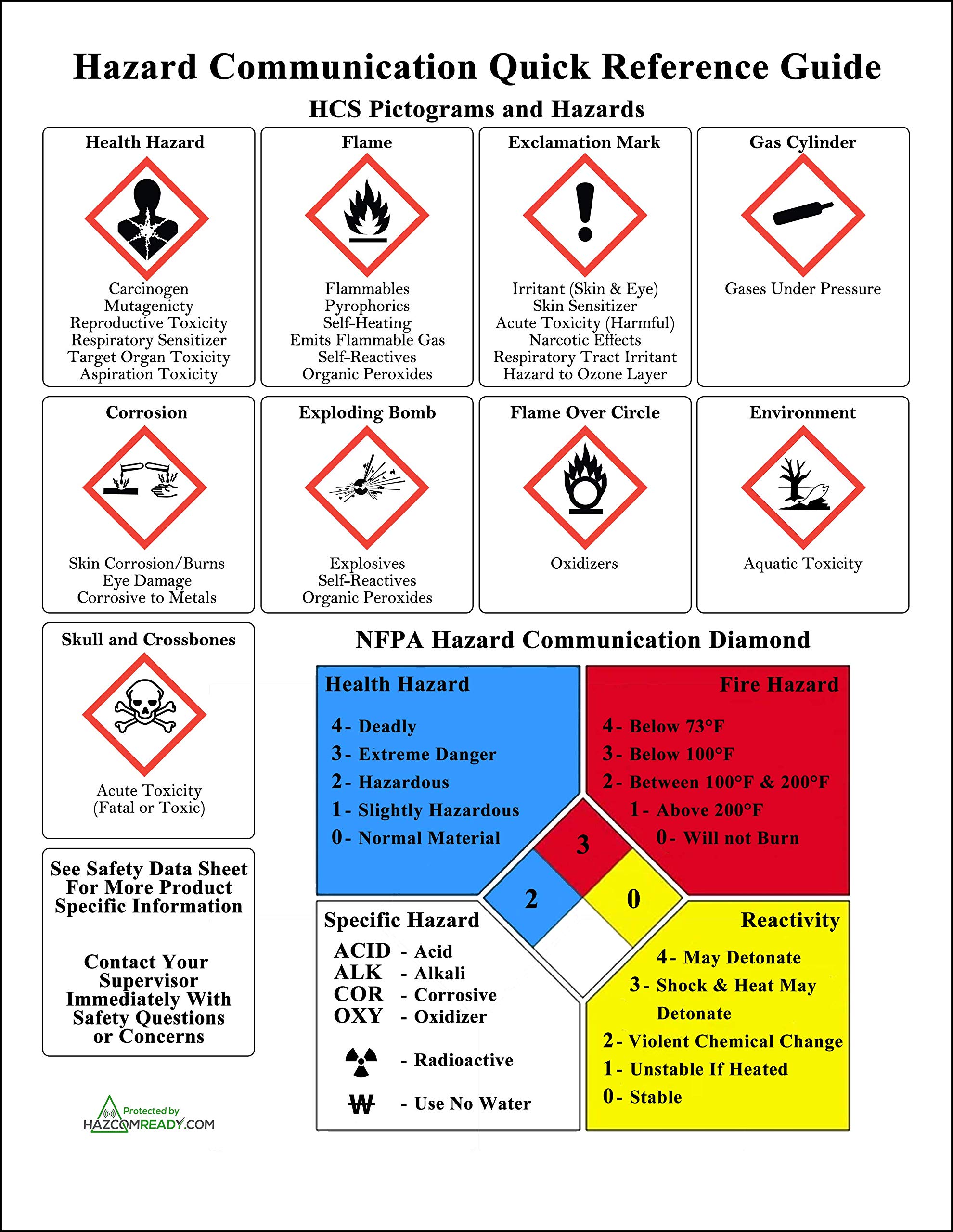 Osha Secondary Container Label Requirements