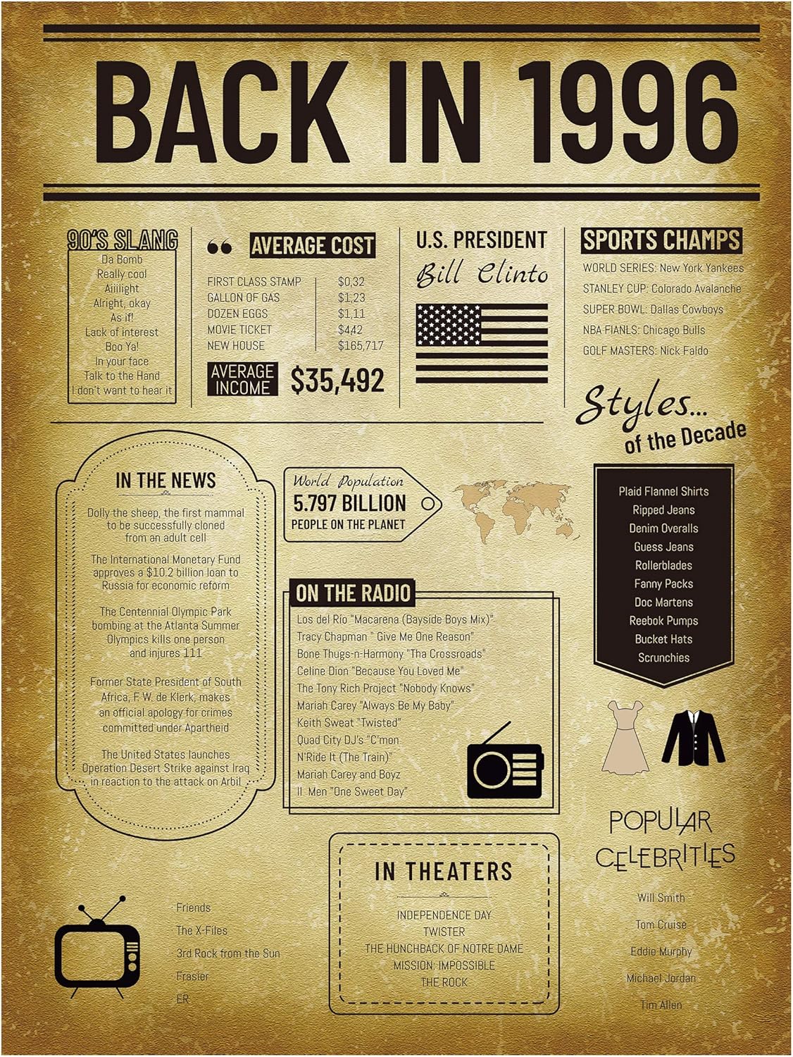 Amazon.com: Turboom Back in 1996 Poster Unframed 26 years ago Birthday ...